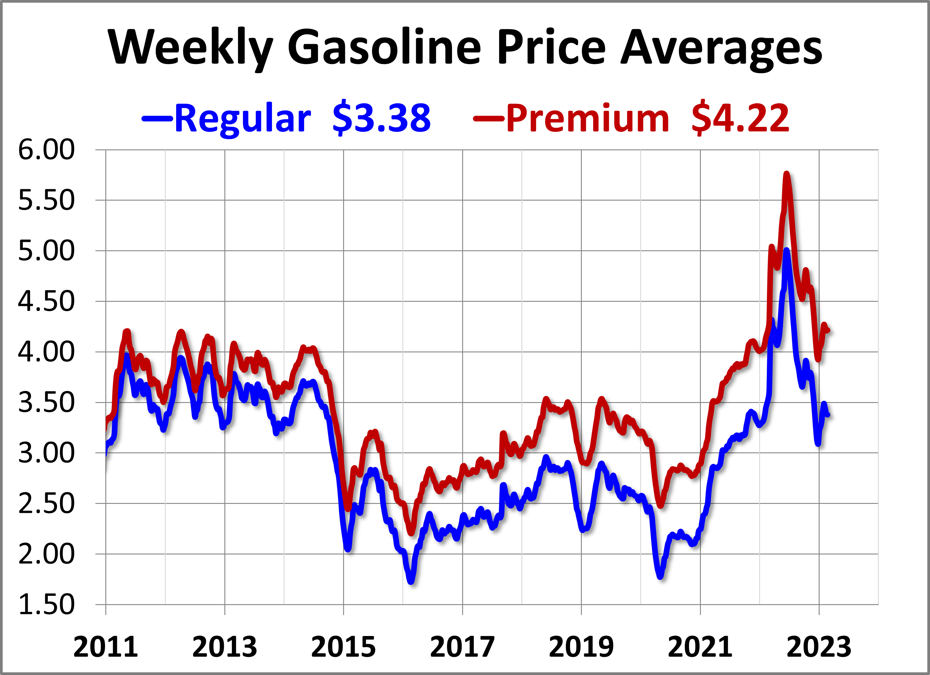 dshort | AP Charts & Analysis - Advisor Perspectives