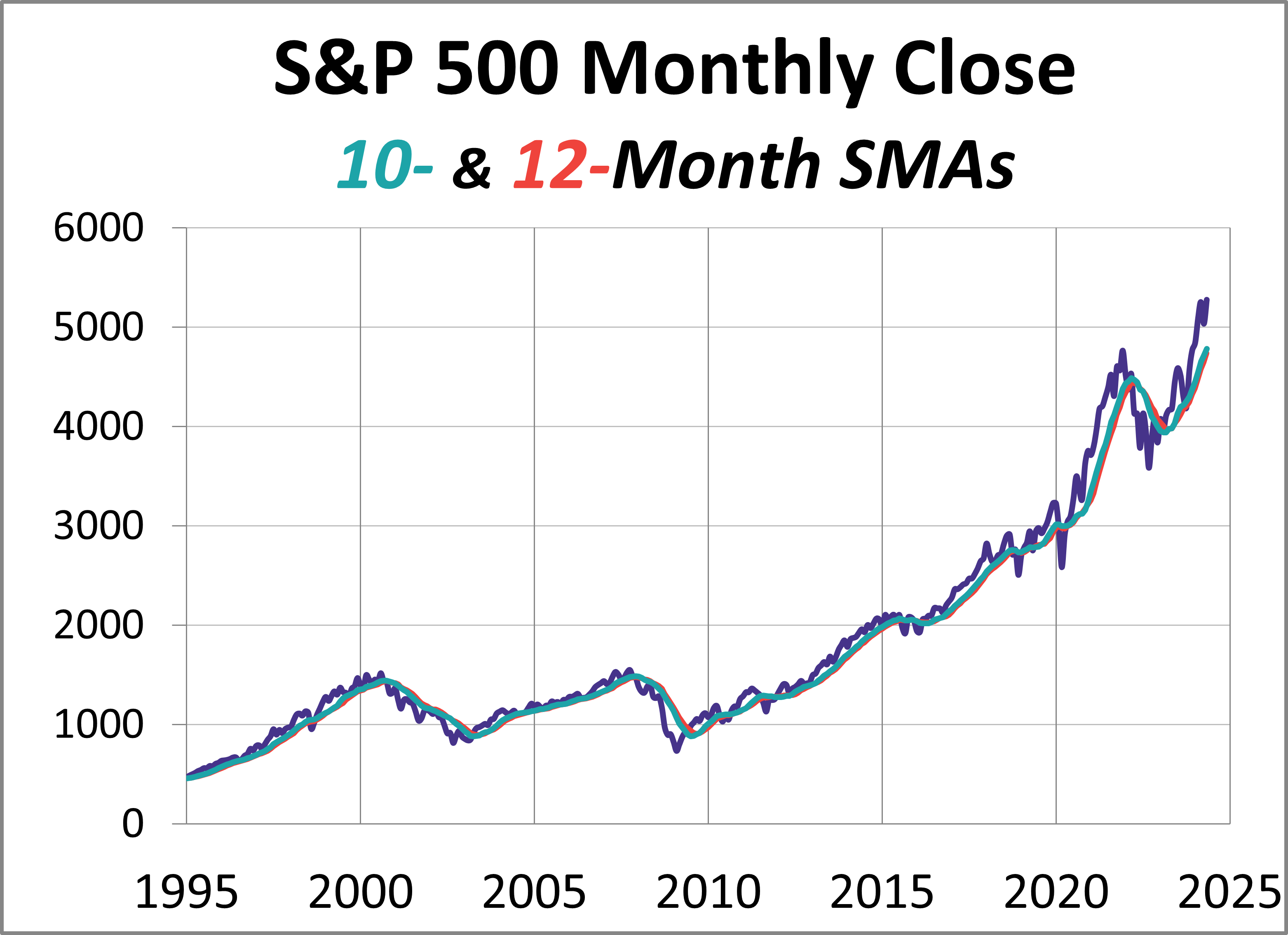 dshort | AP Charts & Analysis - Advisor Perspectives
