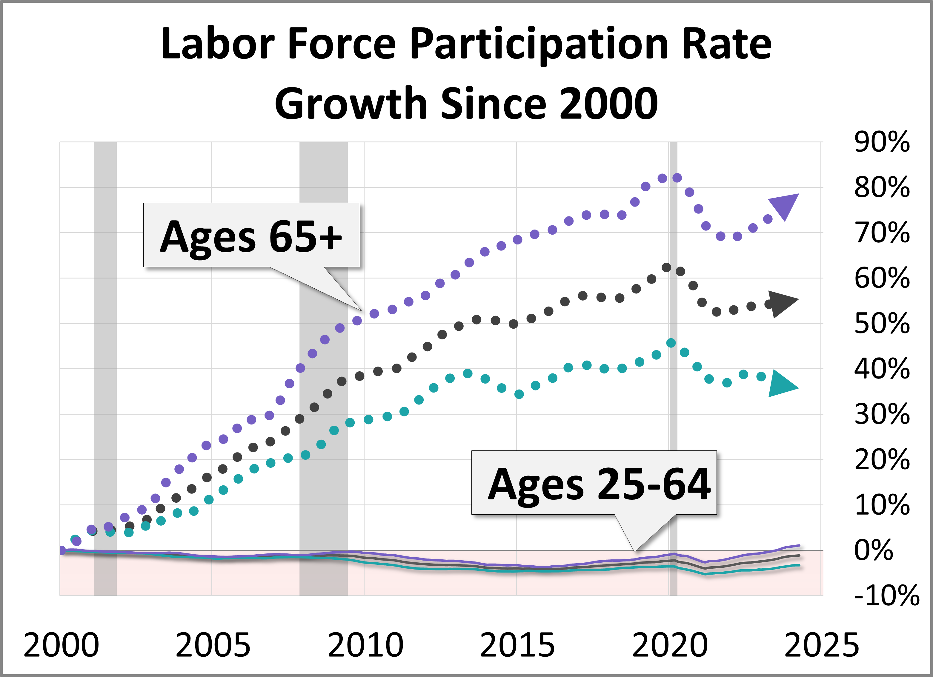 dshort | AP Charts & Analysis - Advisor Perspectives