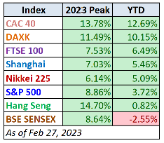 dshort | AP Charts & Analysis - Advisor Perspectives