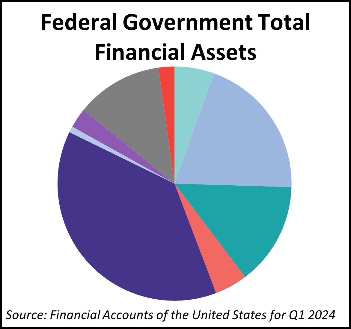 dshort | AP Charts & Analysis - Advisor Perspectives