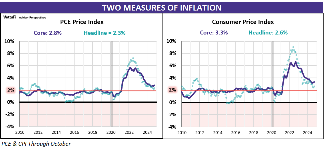 dshort | AP Charts & Analysis - Advisor Perspectives