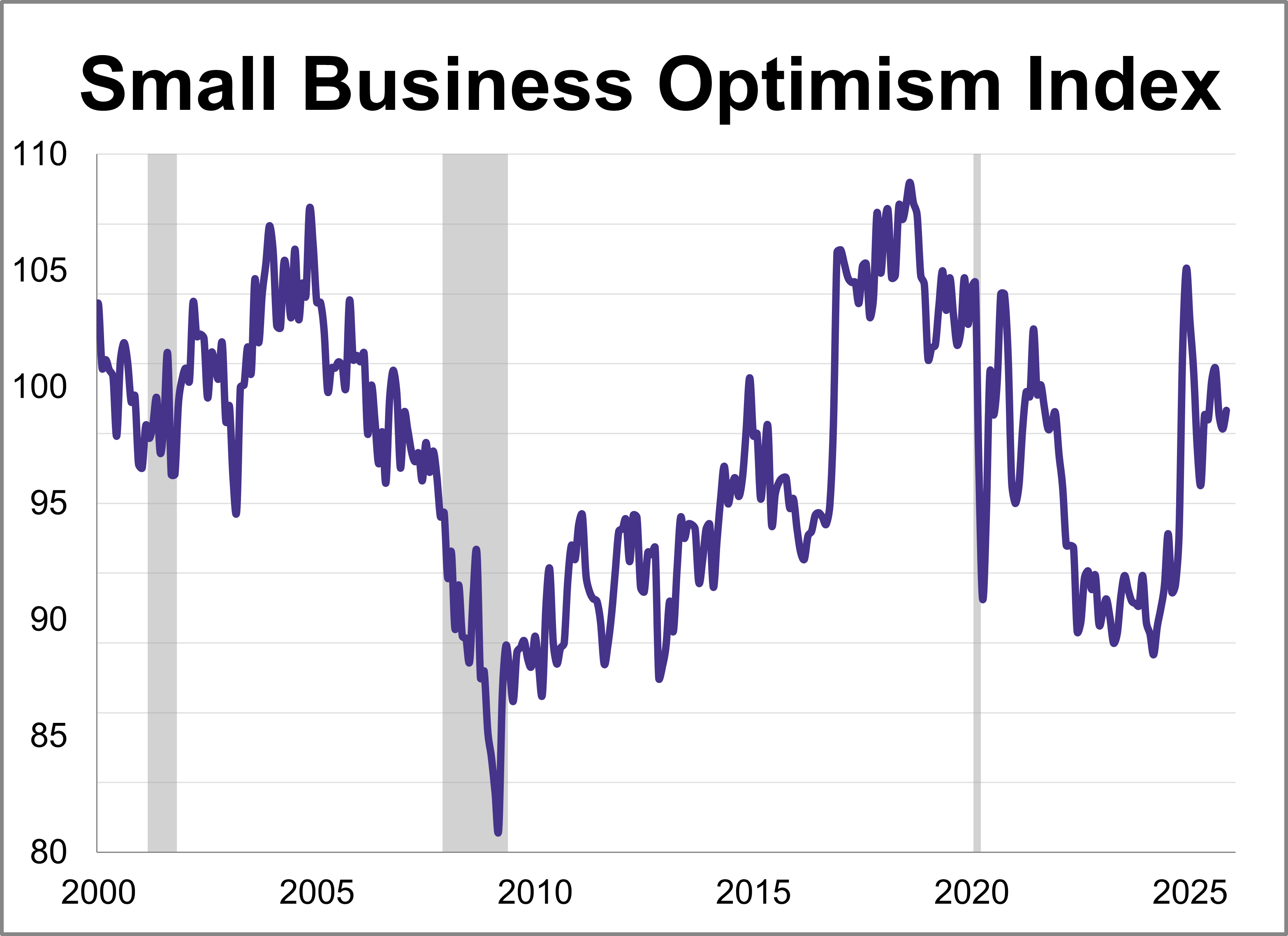 dshort | AP Charts & Analysis - Advisor Perspectives