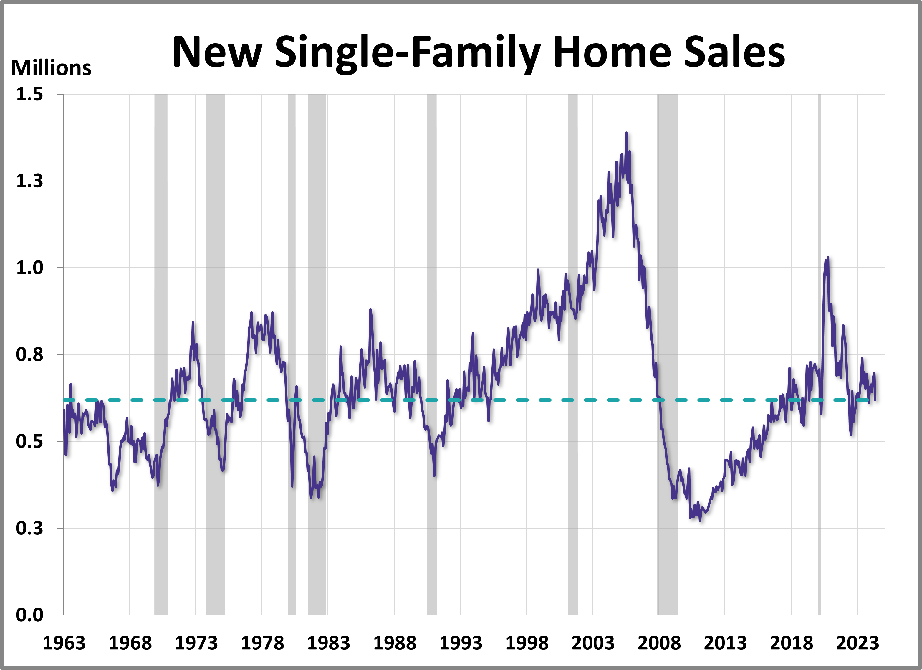dshort | AP Charts & Analysis - Advisor Perspectives
