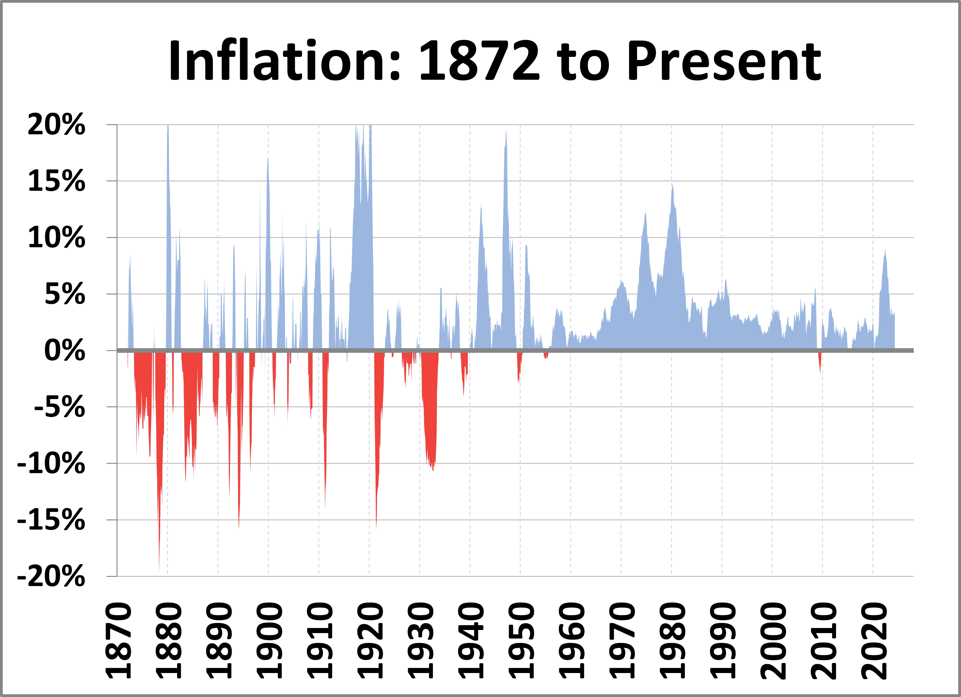 dshort | AP Charts & Analysis - Advisor Perspectives
