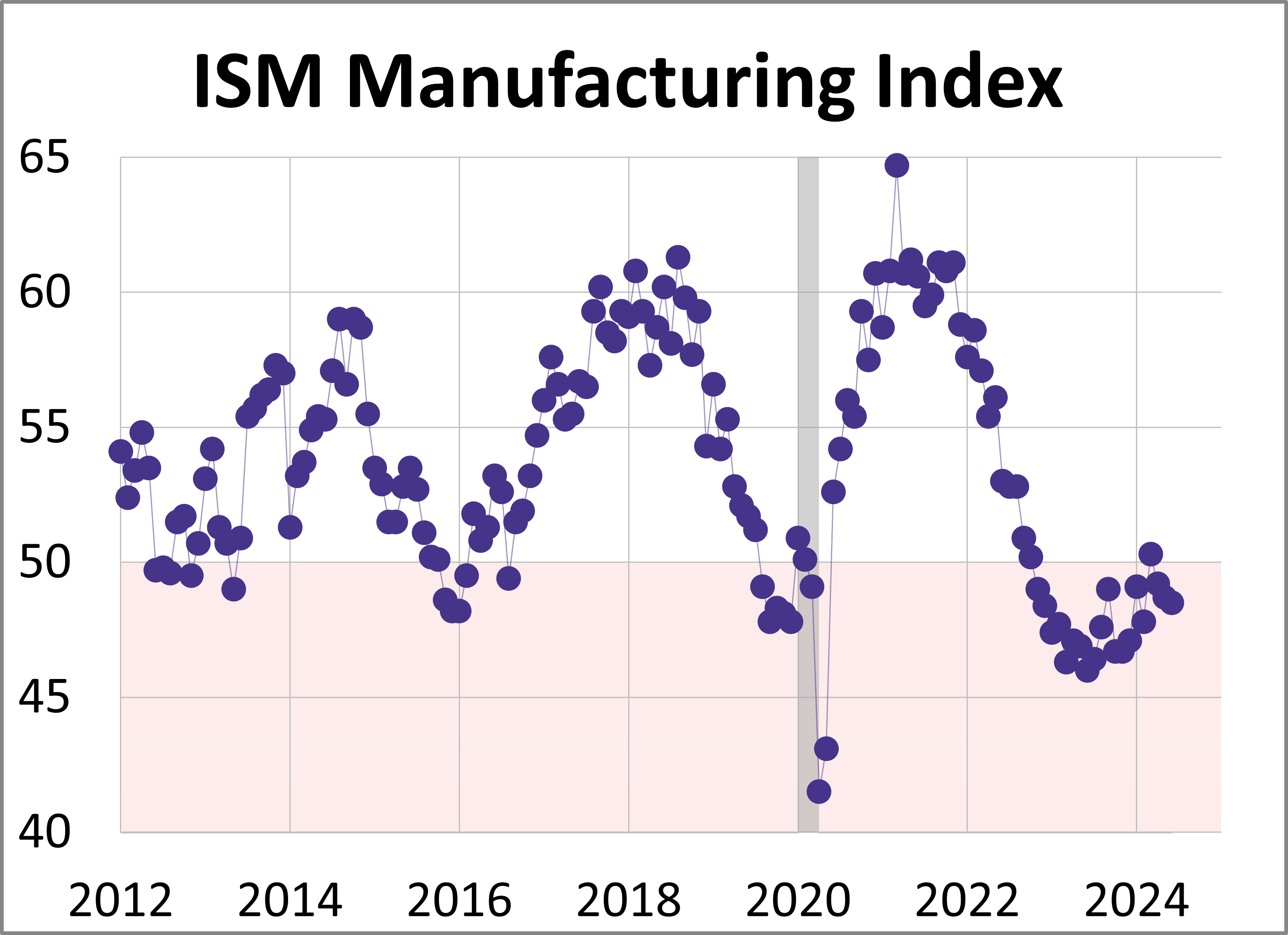 dshort | AP Charts & Analysis - Advisor Perspectives