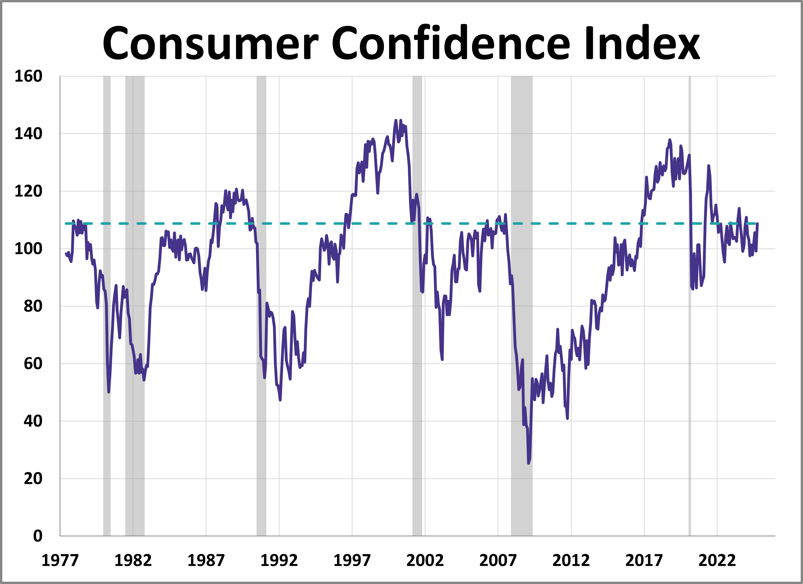 dshort | AP Charts & Analysis - Advisor Perspectives