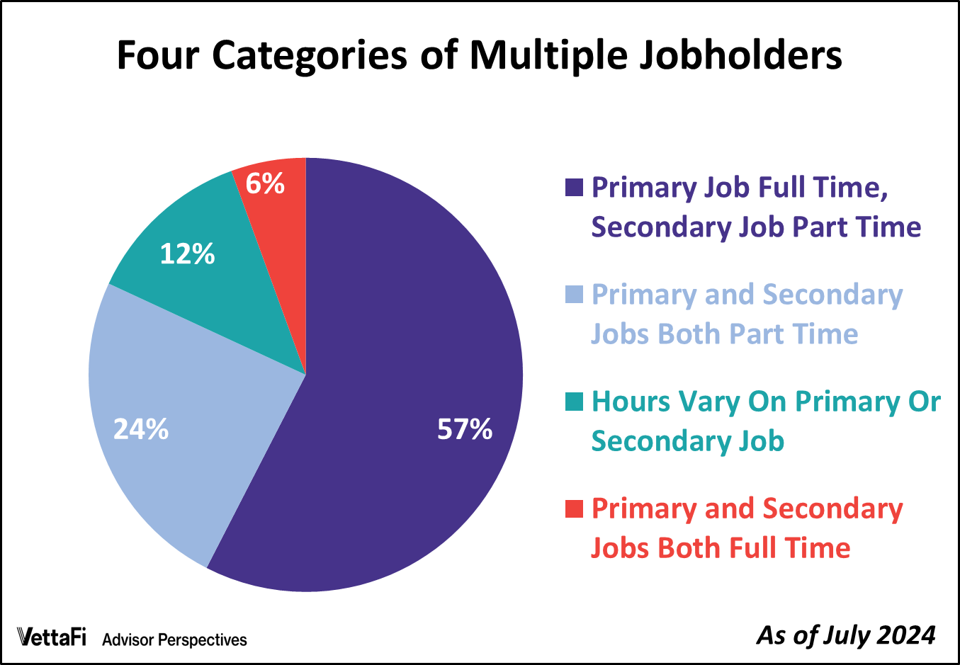 dshort | AP Charts & Analysis - Advisor Perspectives