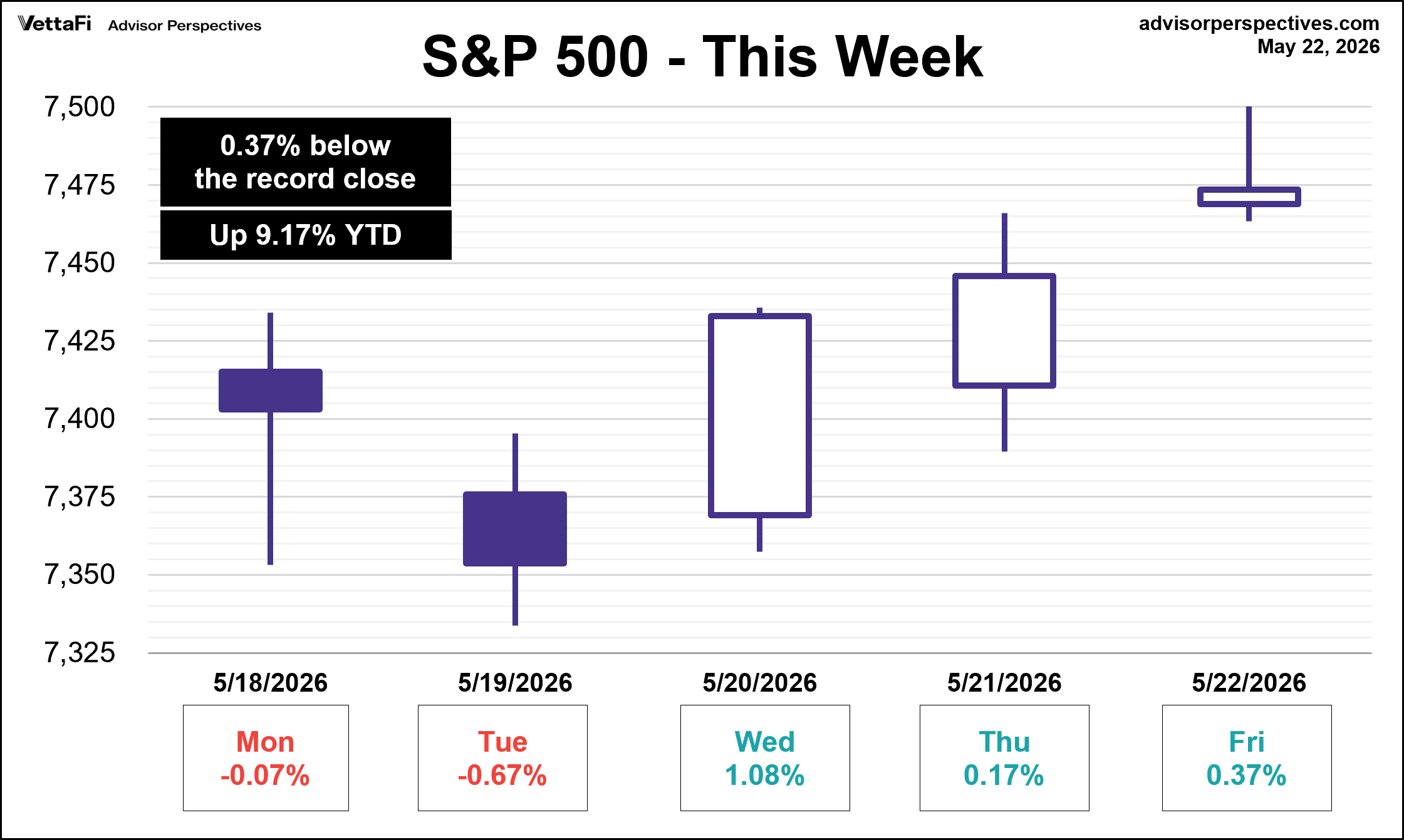 dshort | AP Charts & Analysis - Advisor Perspectives