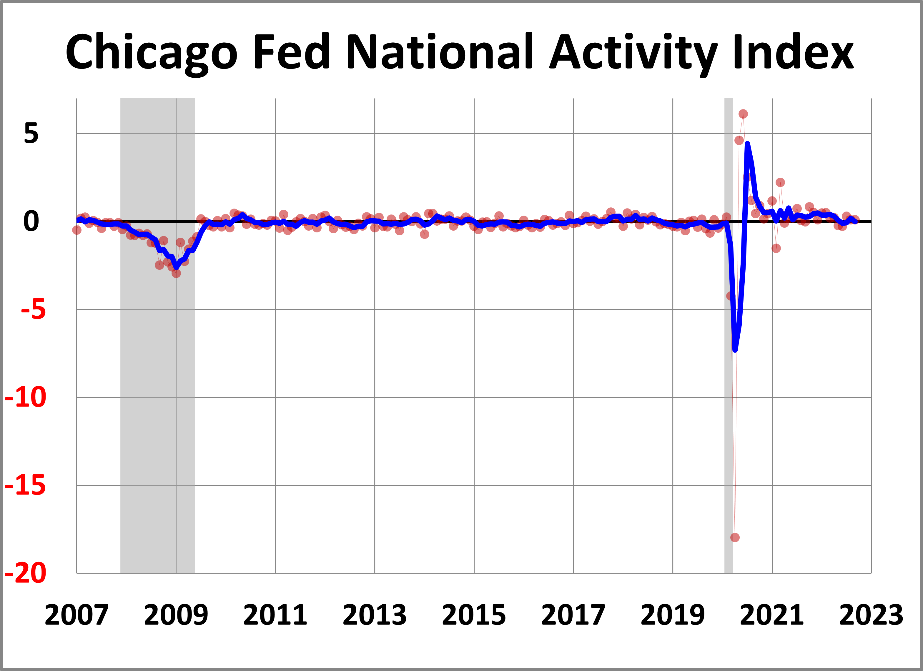 dshort | AP Charts & Analysis - Advisor Perspectives
