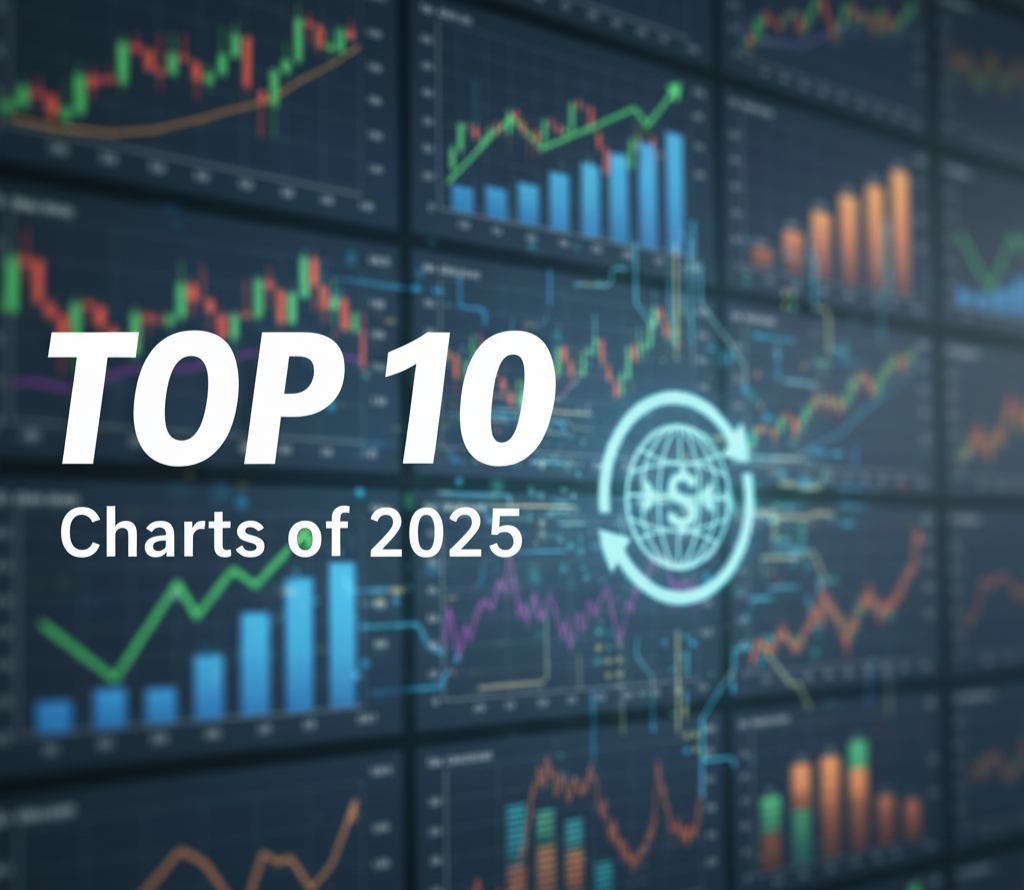 Top 10 Charts of 2025 - dshort - Advisor Perspectives