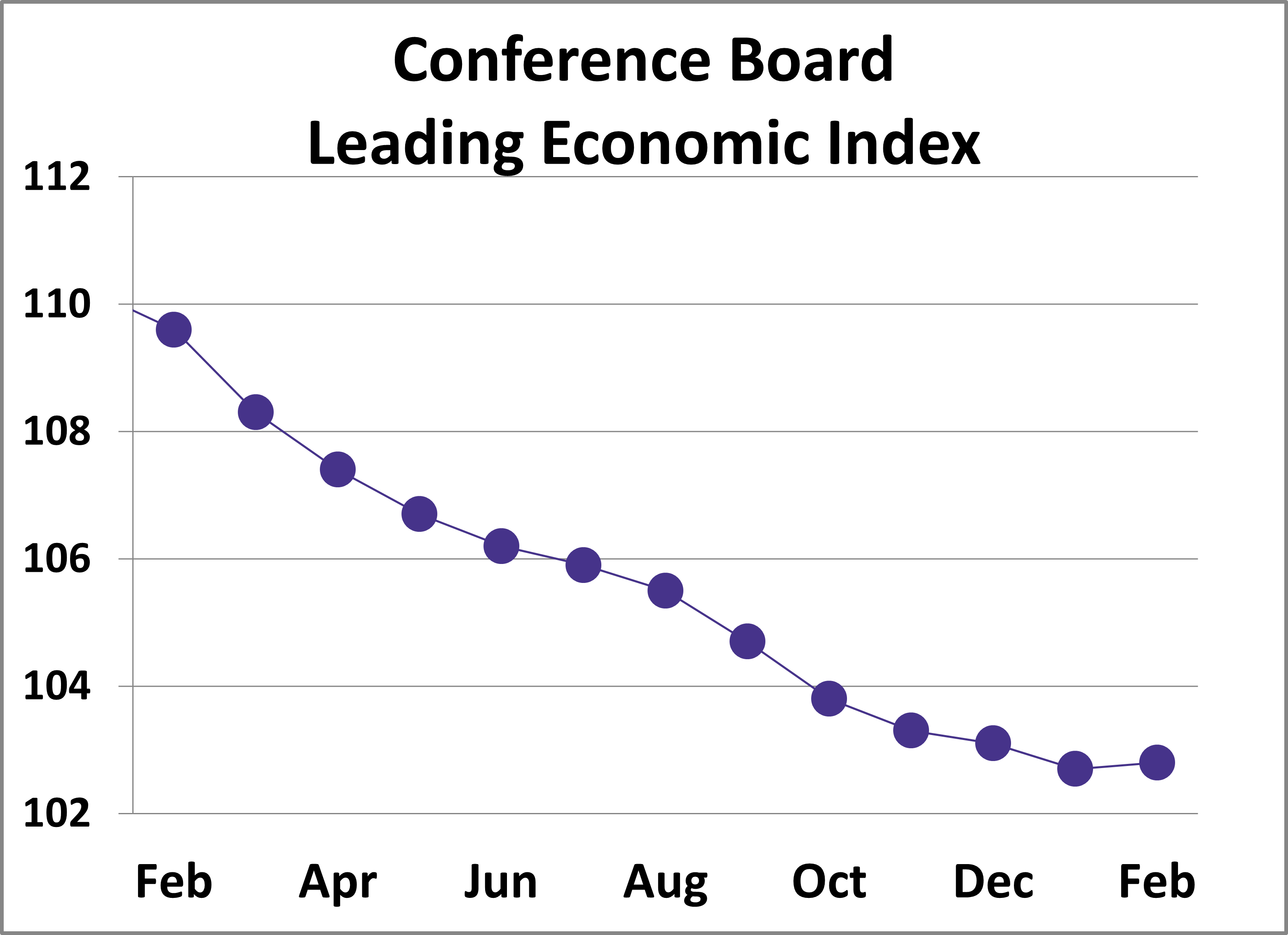 dshort | AP Charts & Analysis - Advisor Perspectives