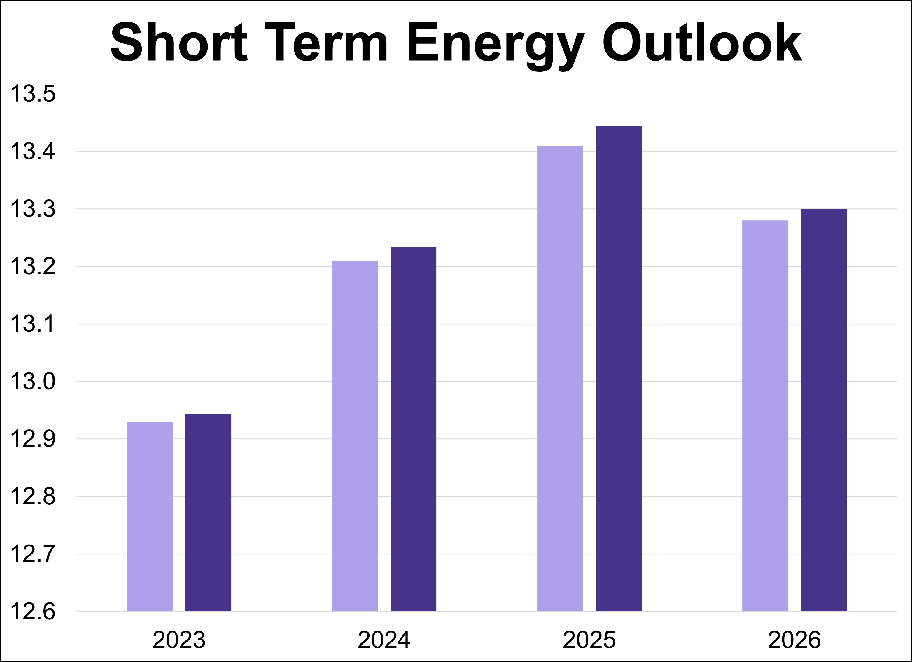 dshort | AP Charts & Analysis - Advisor Perspectives