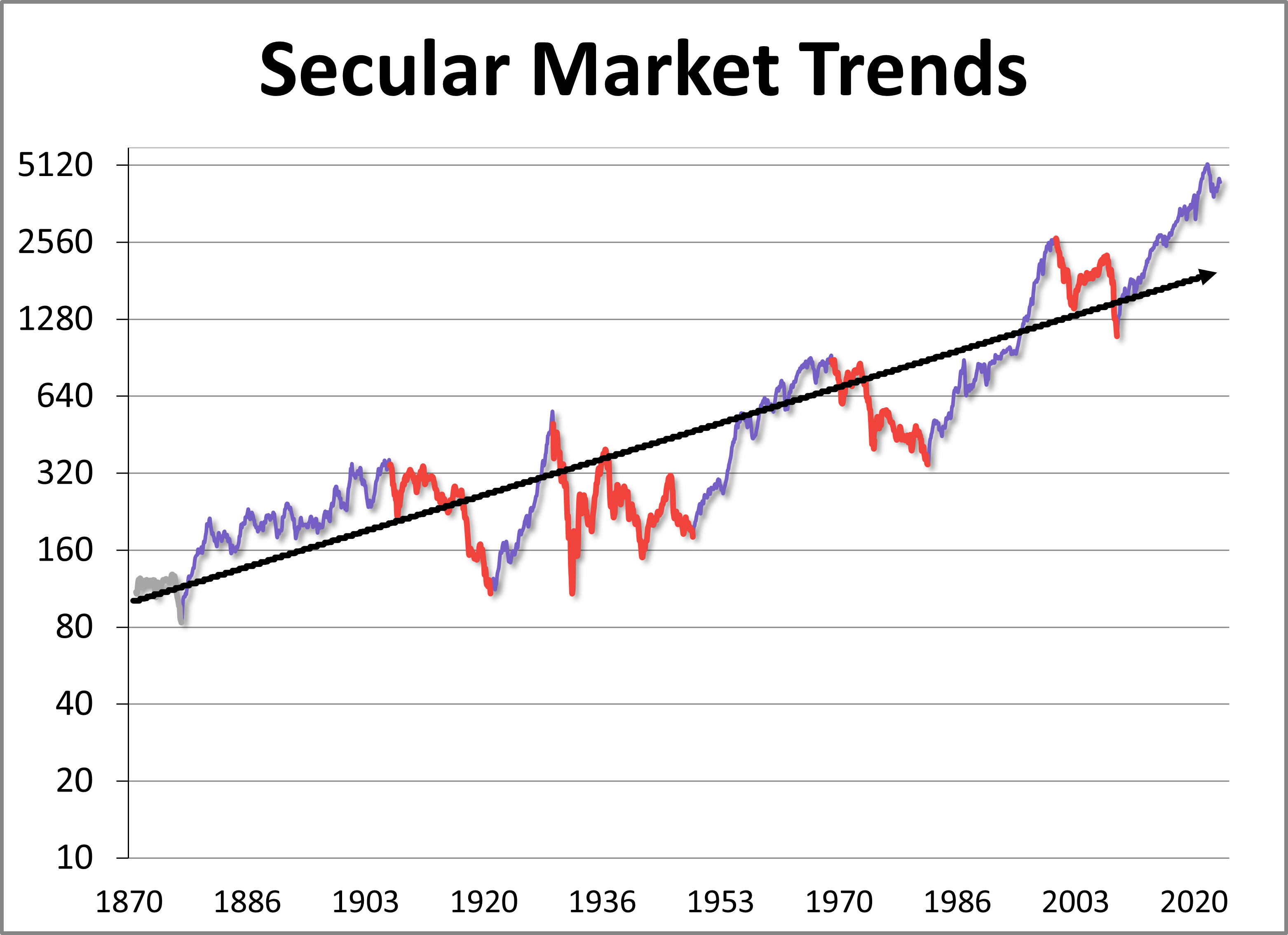 dshort | AP Charts & Analysis - Advisor Perspectives