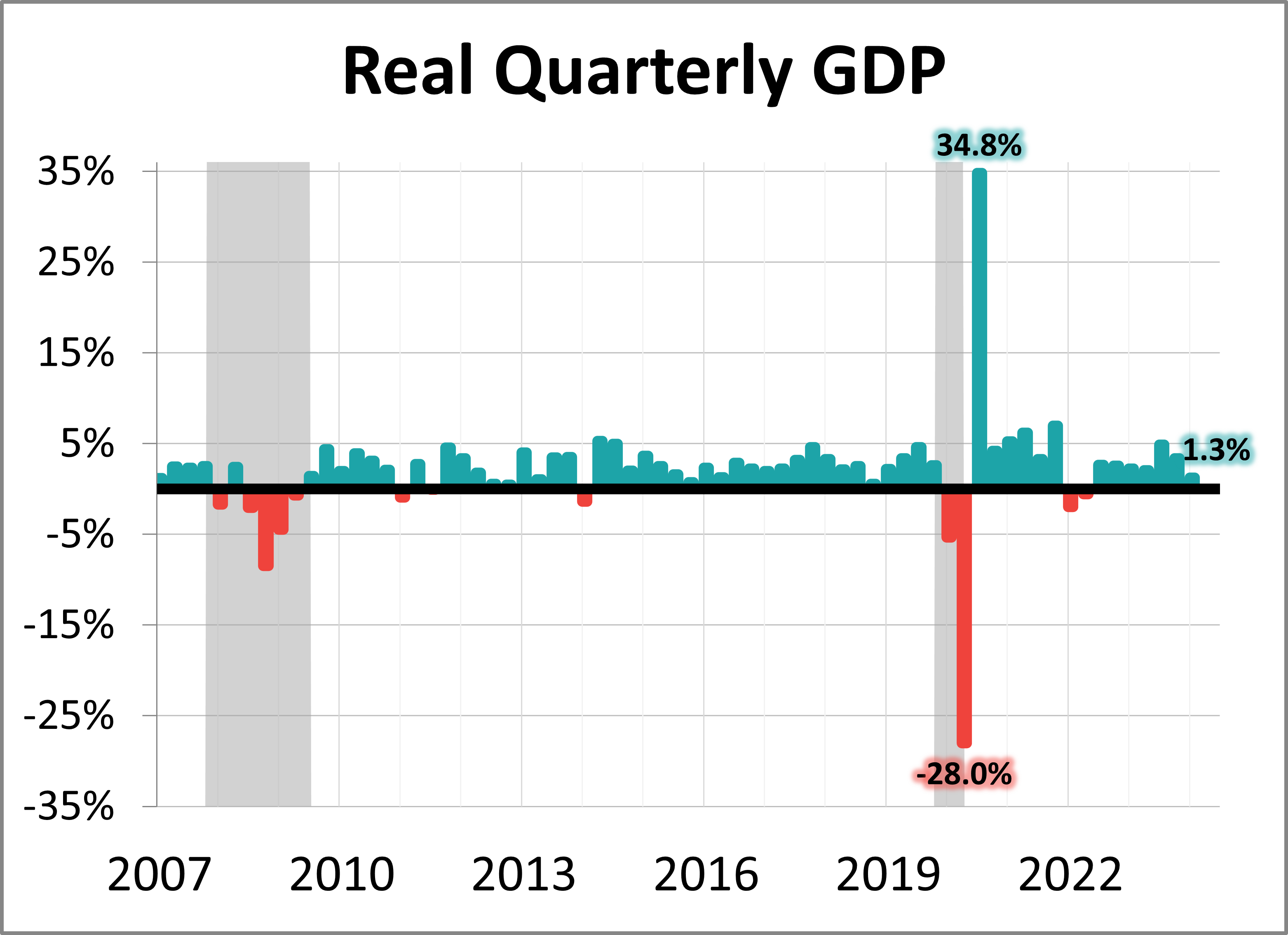 dshort | AP Charts & Analysis - Advisor Perspectives