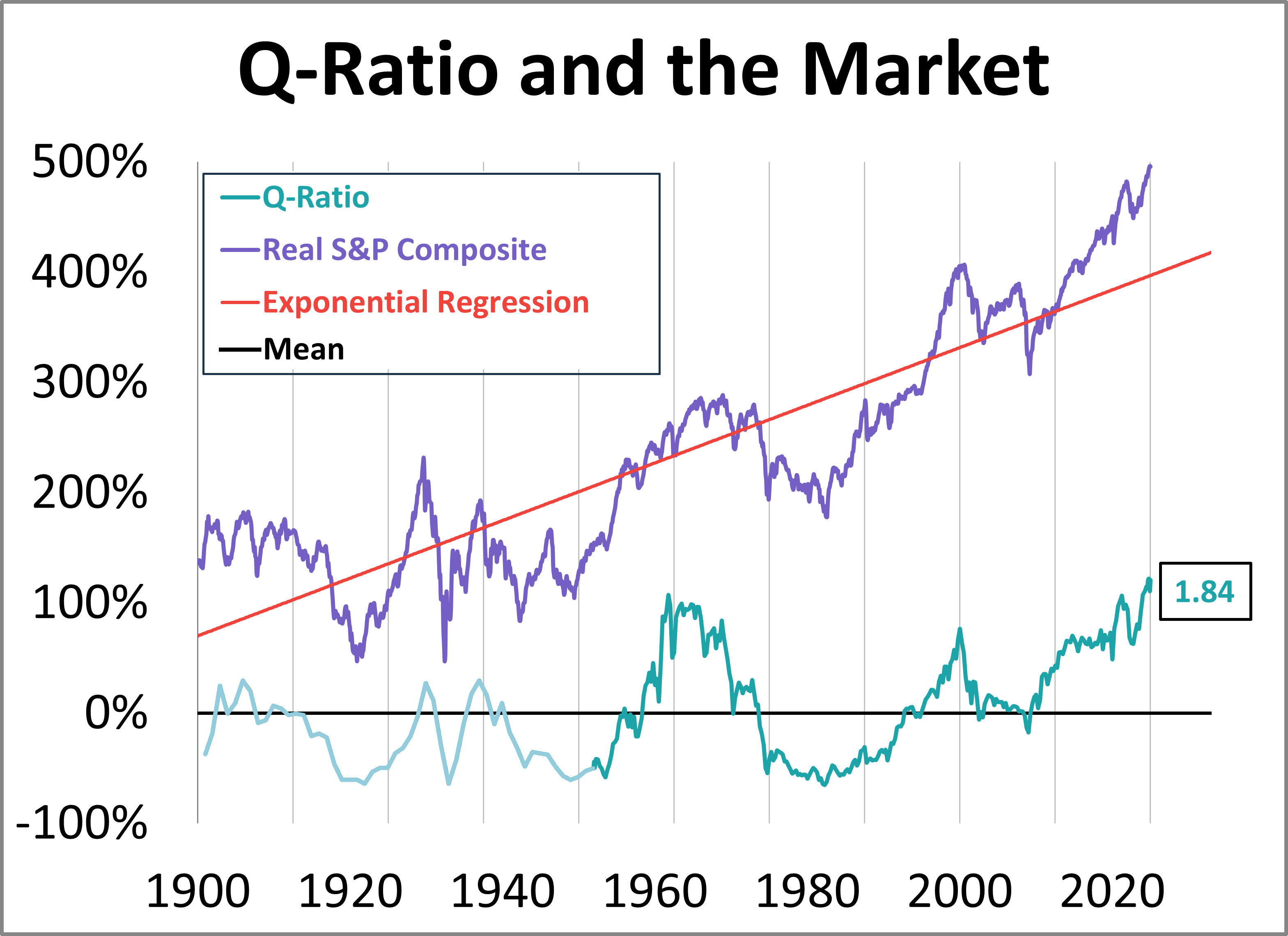 dshort | AP Charts & Analysis - Advisor Perspectives