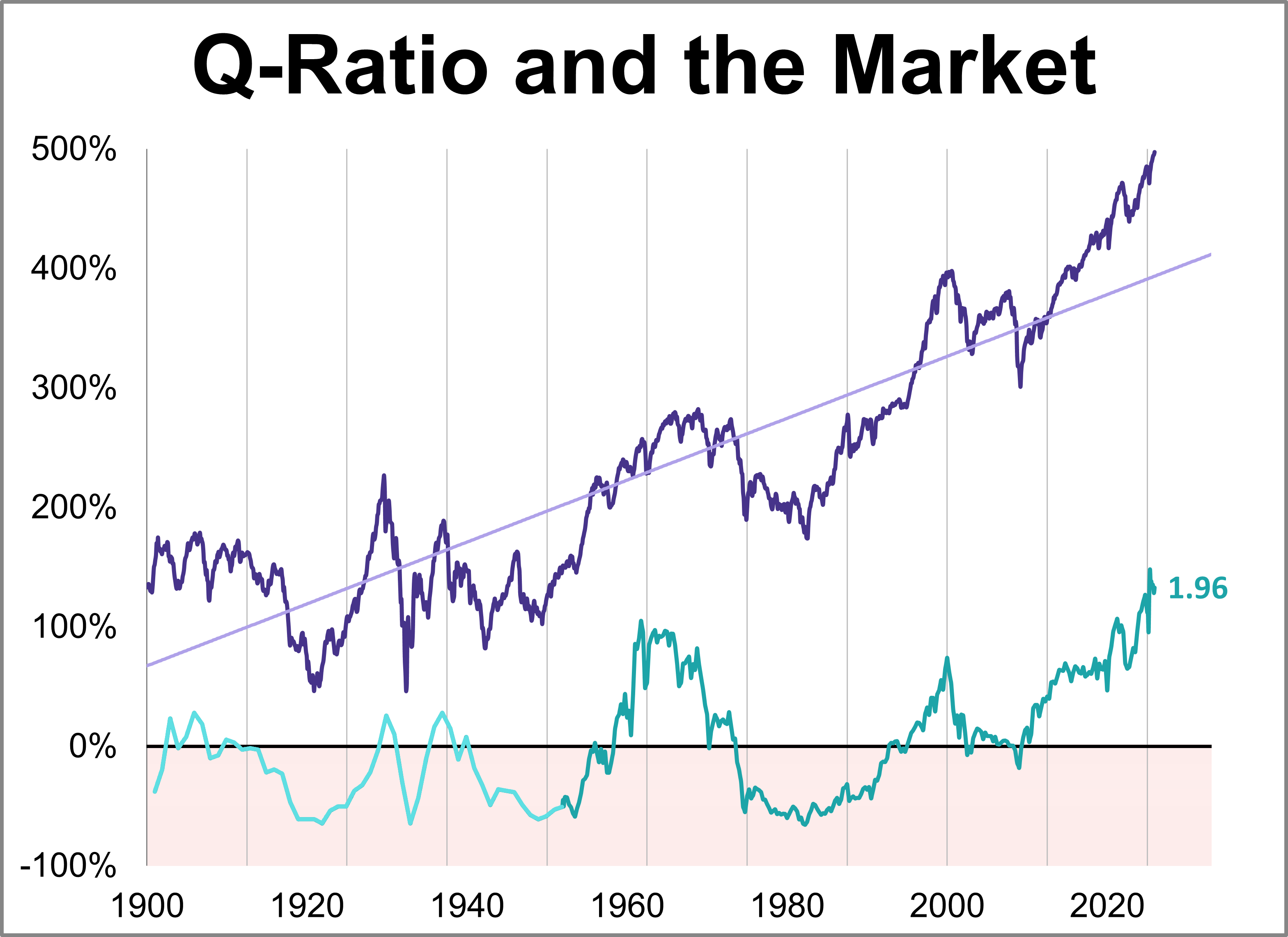 dshort | AP Charts & Analysis - Advisor Perspectives
