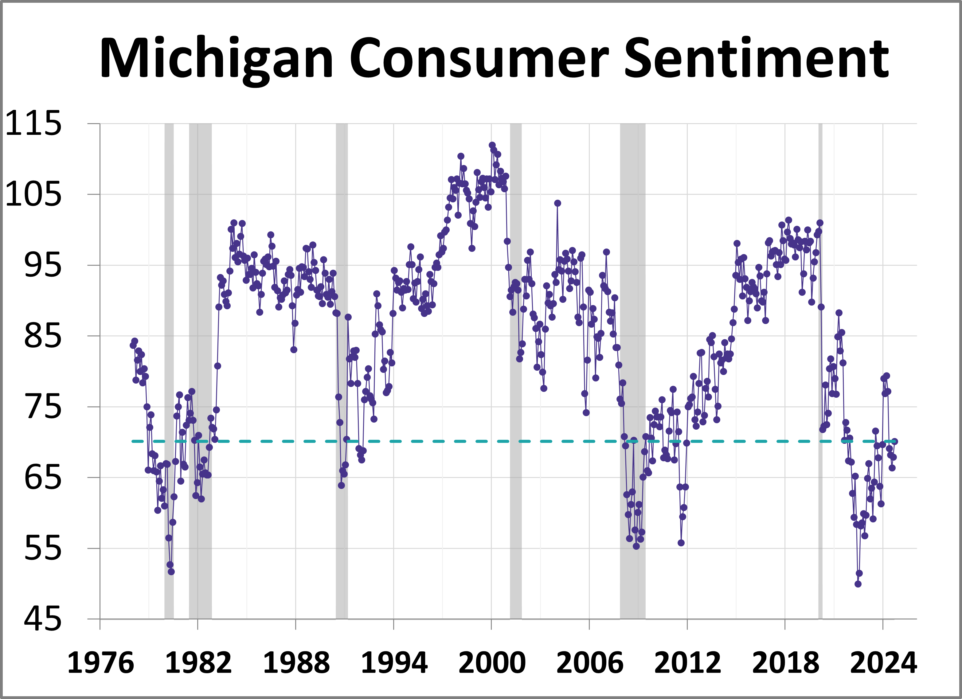 dshort | AP Charts & Analysis - Advisor Perspectives