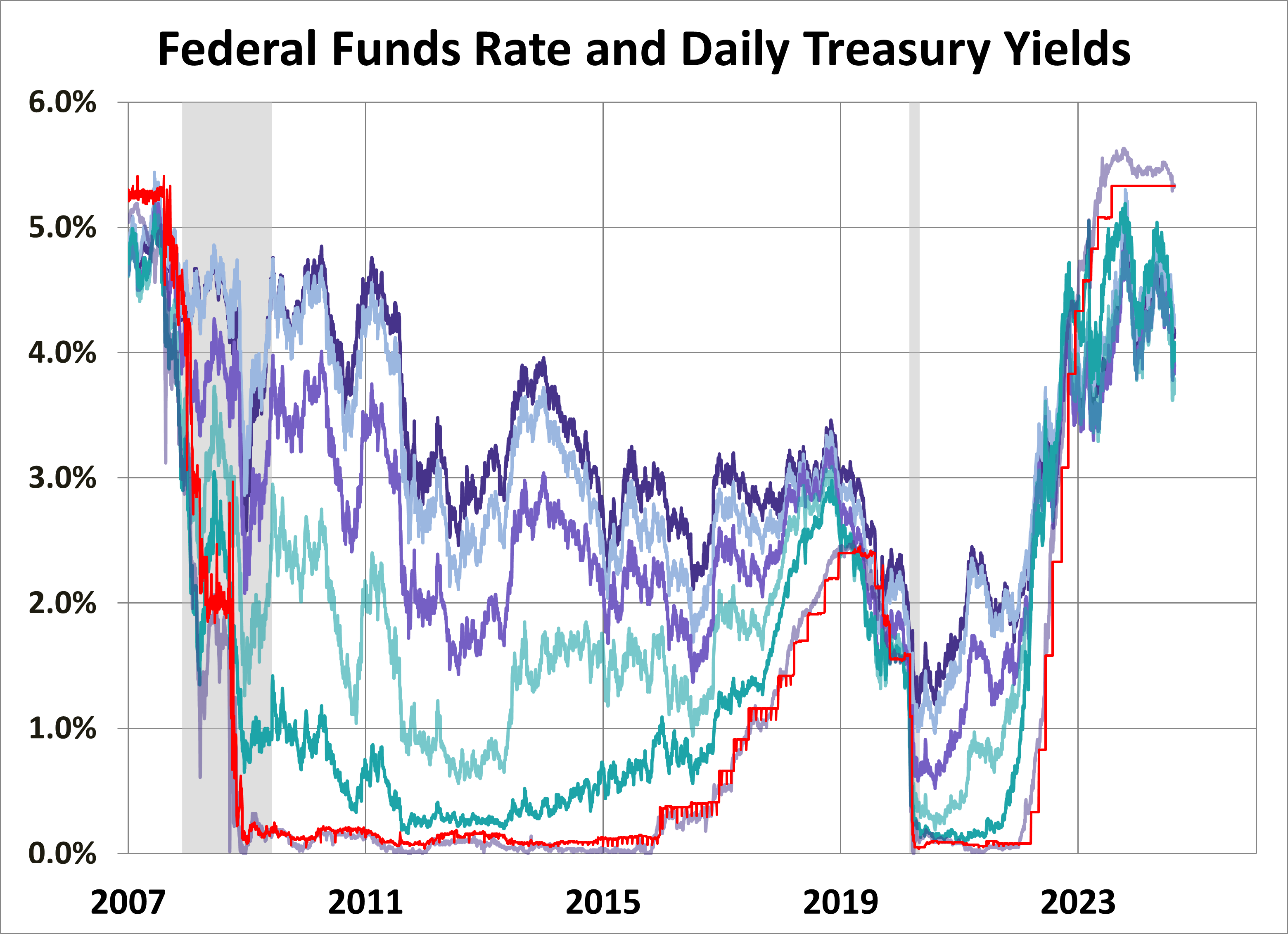 The Fixed Income Channel - Advisor Perspectives