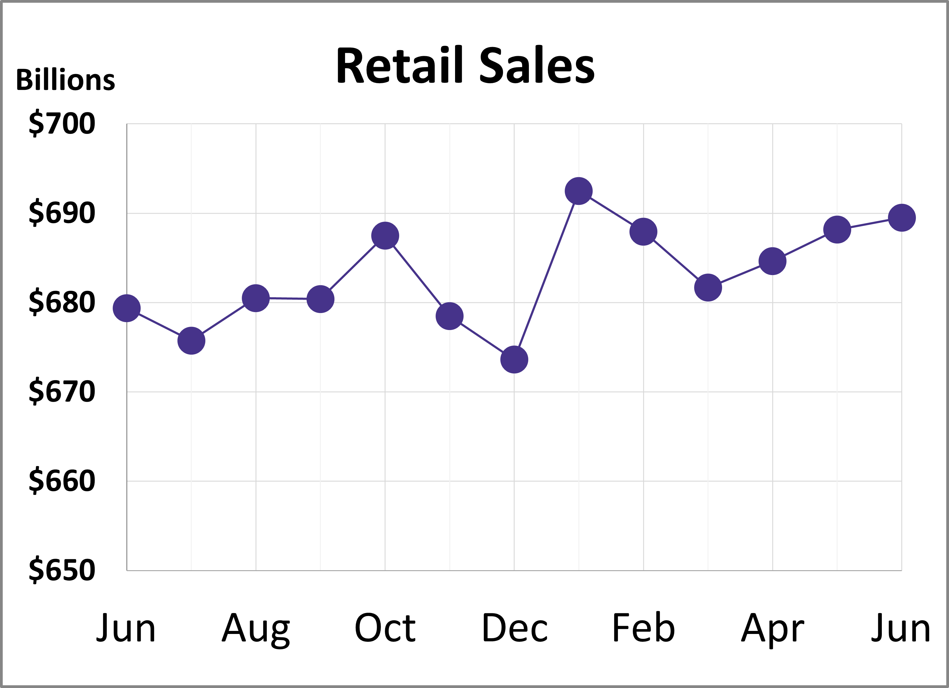 dshort | AP Charts & Analysis - Advisor Perspectives