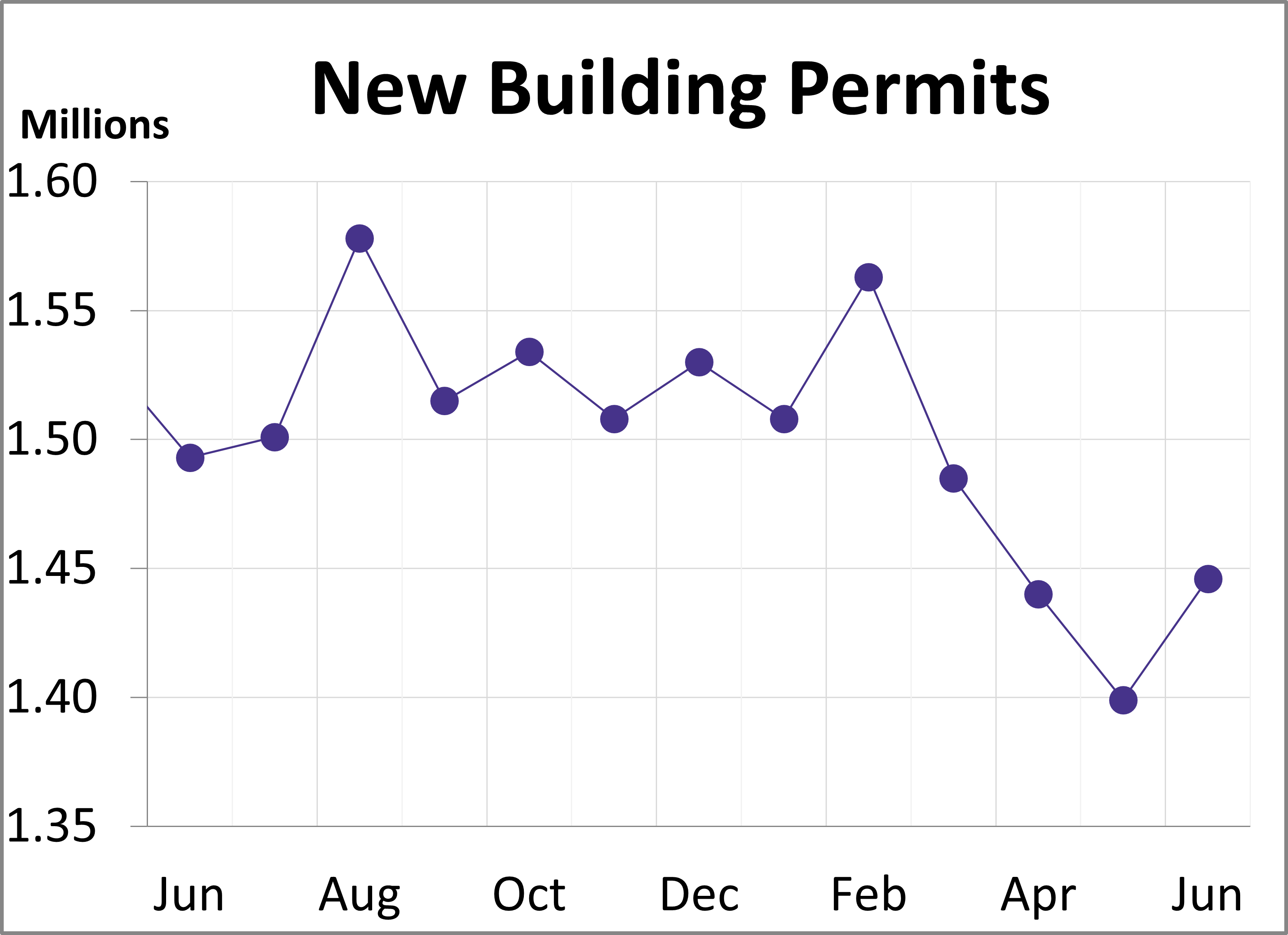 dshort | AP Charts & Analysis - Advisor Perspectives