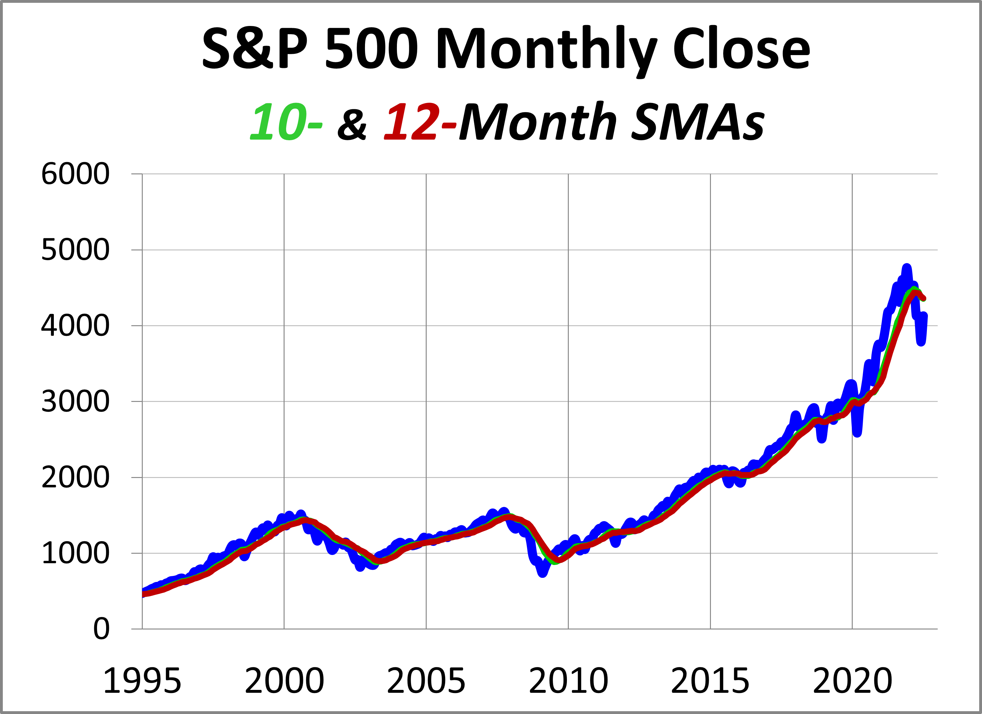 dshort | AP Charts & Analysis - Advisor Perspectives