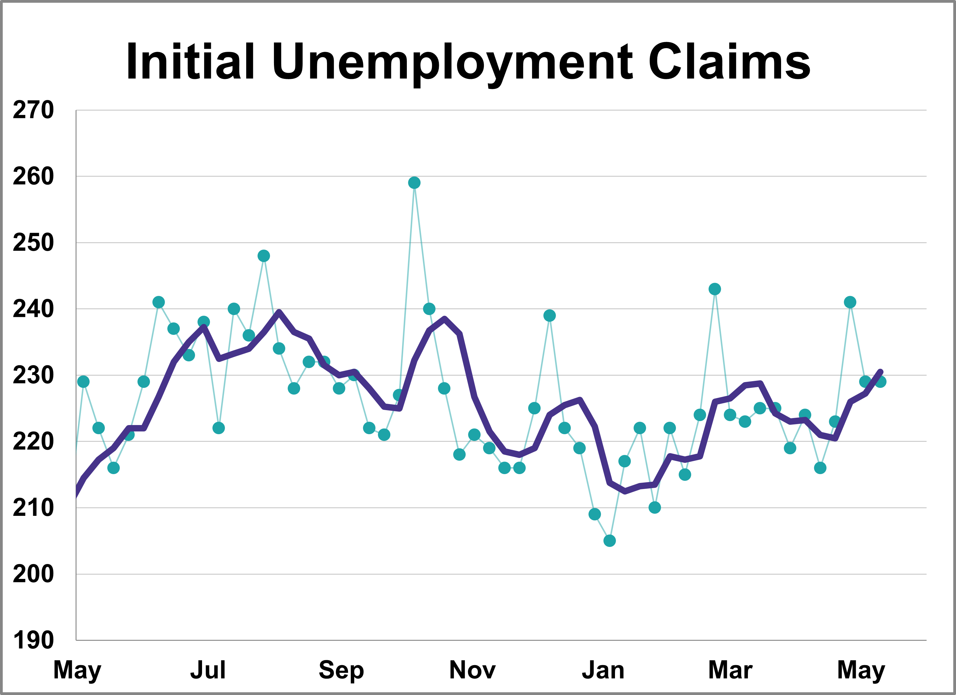 dshort | AP Charts & Analysis - Advisor Perspectives