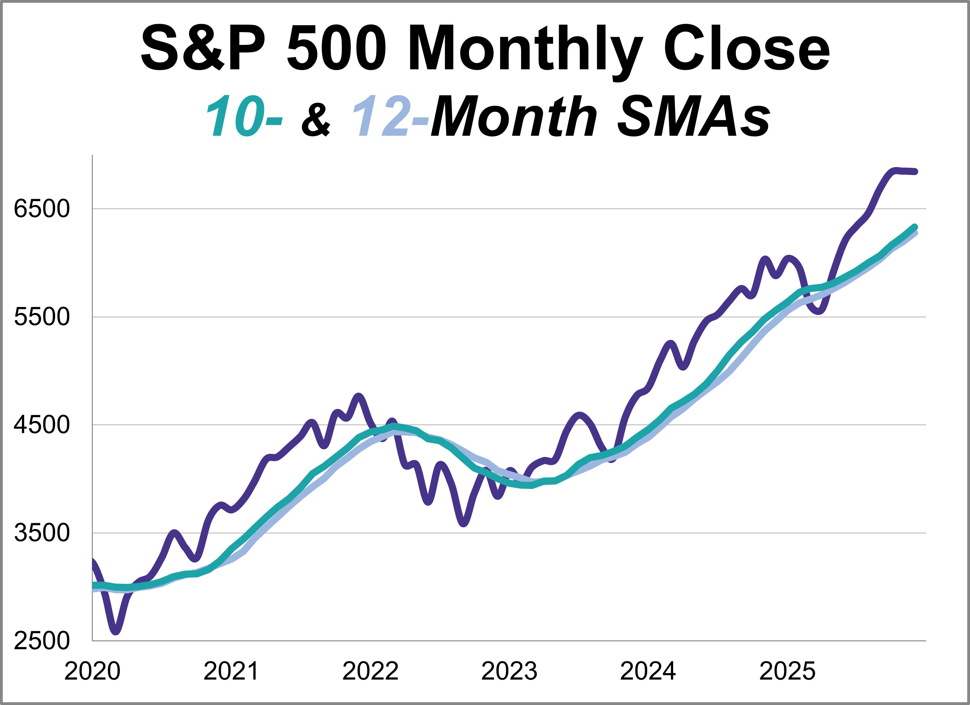 dshort | AP Charts & Analysis - Advisor Perspectives