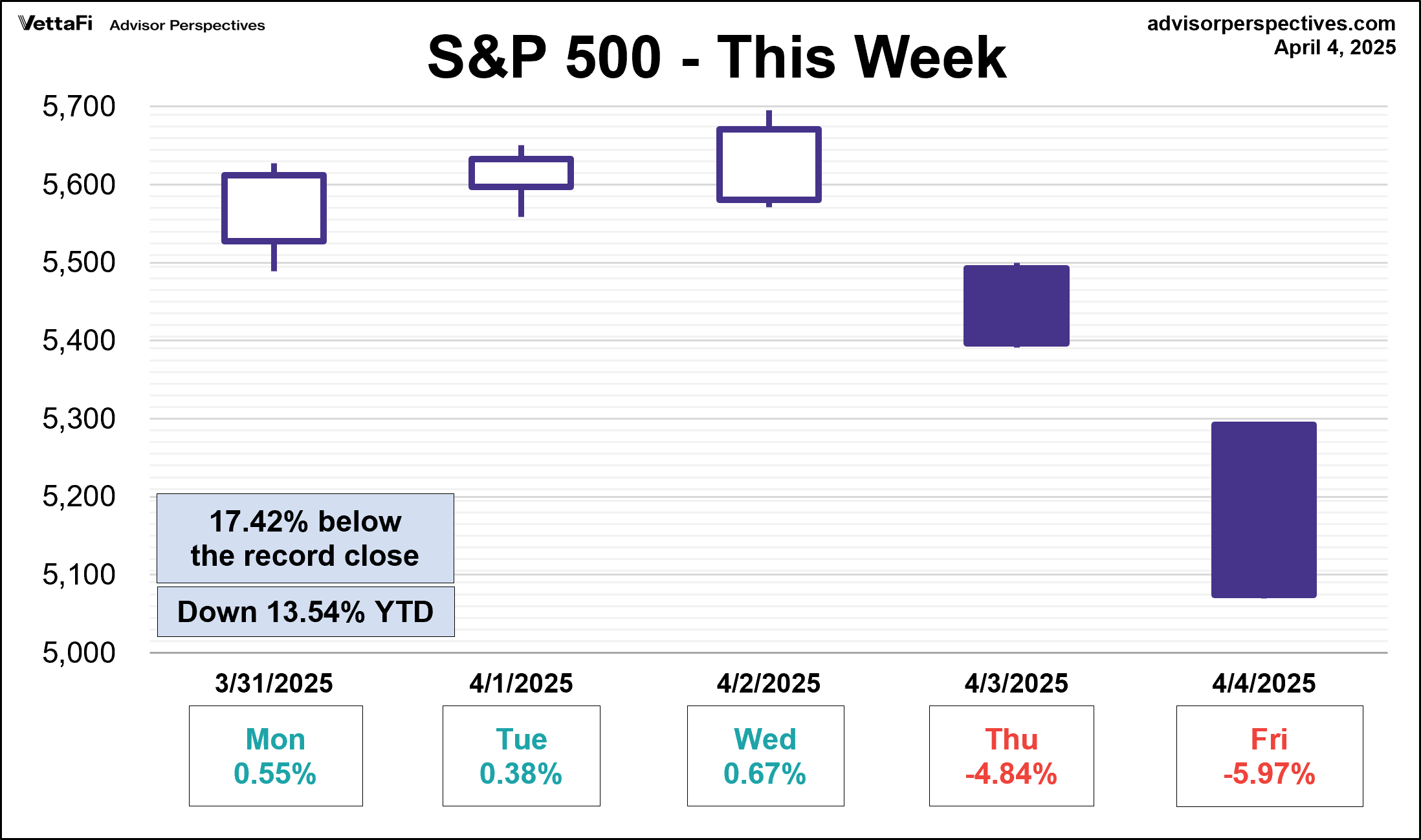 dshort | AP Charts & Analysis - Advisor Perspectives