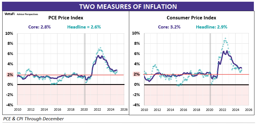 dshort | AP Charts & Analysis - Advisor Perspectives