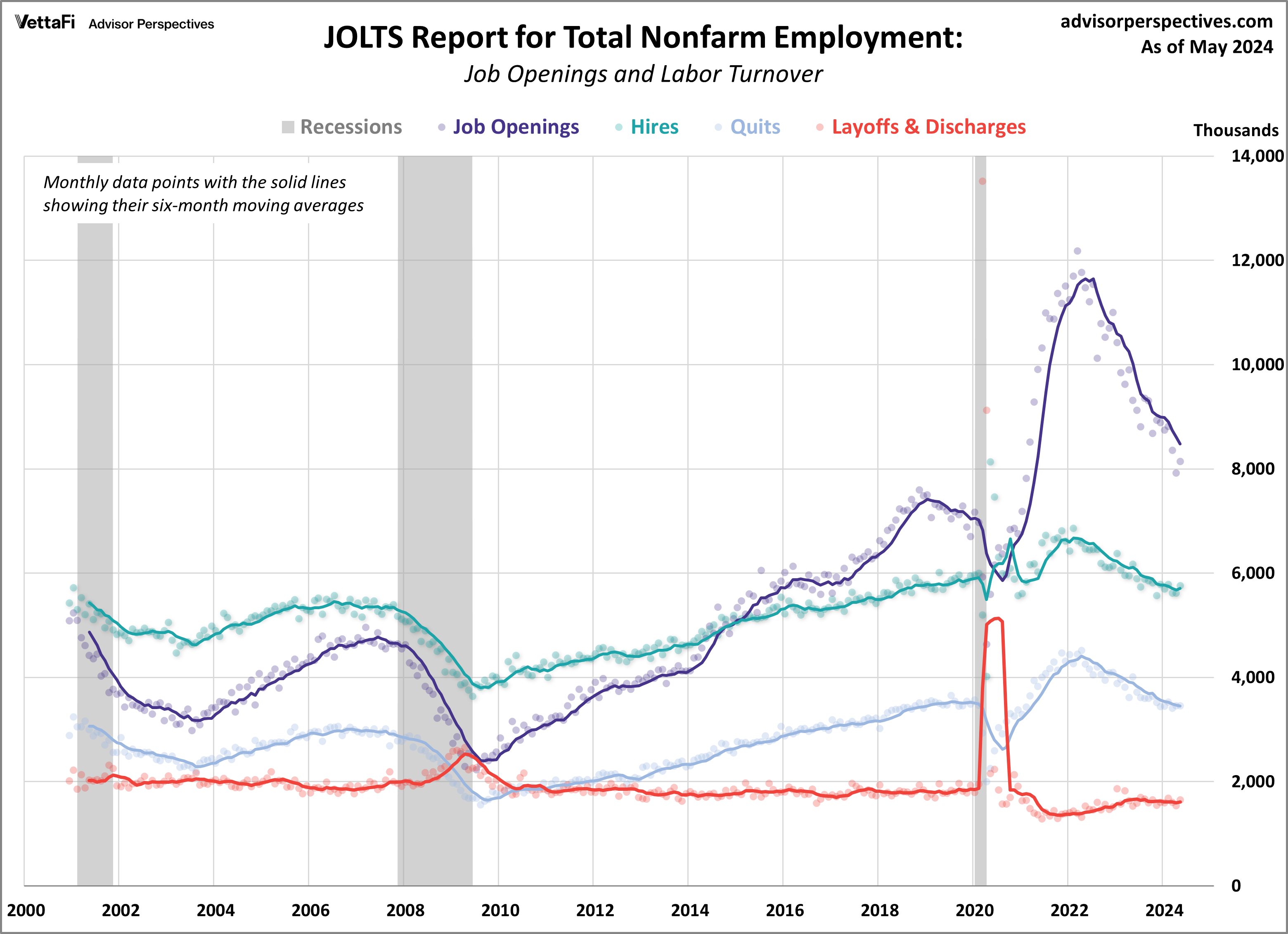 dshort | AP Charts & Analysis - Advisor Perspectives