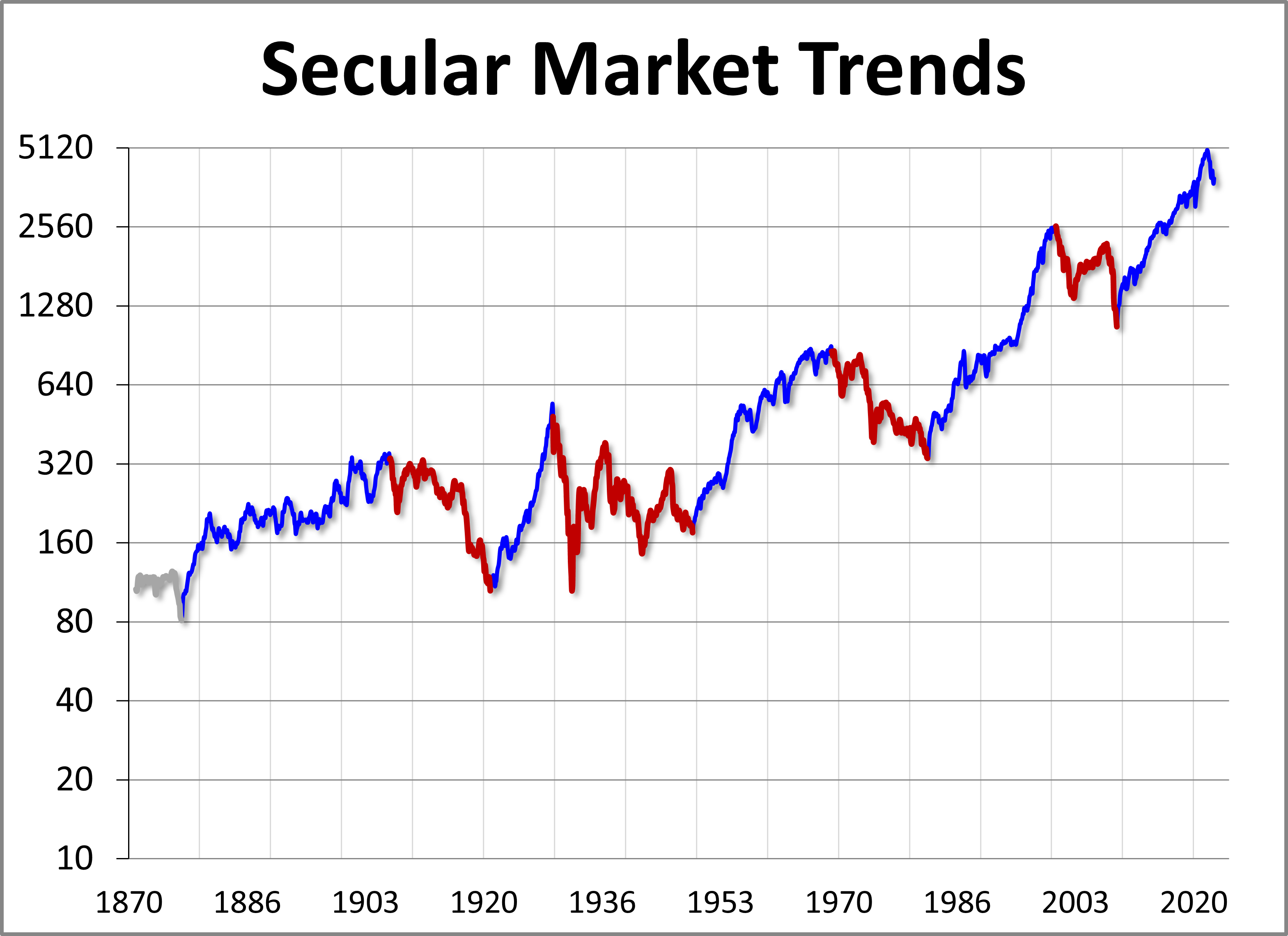 dshort | AP Charts & Analysis - Advisor Perspectives