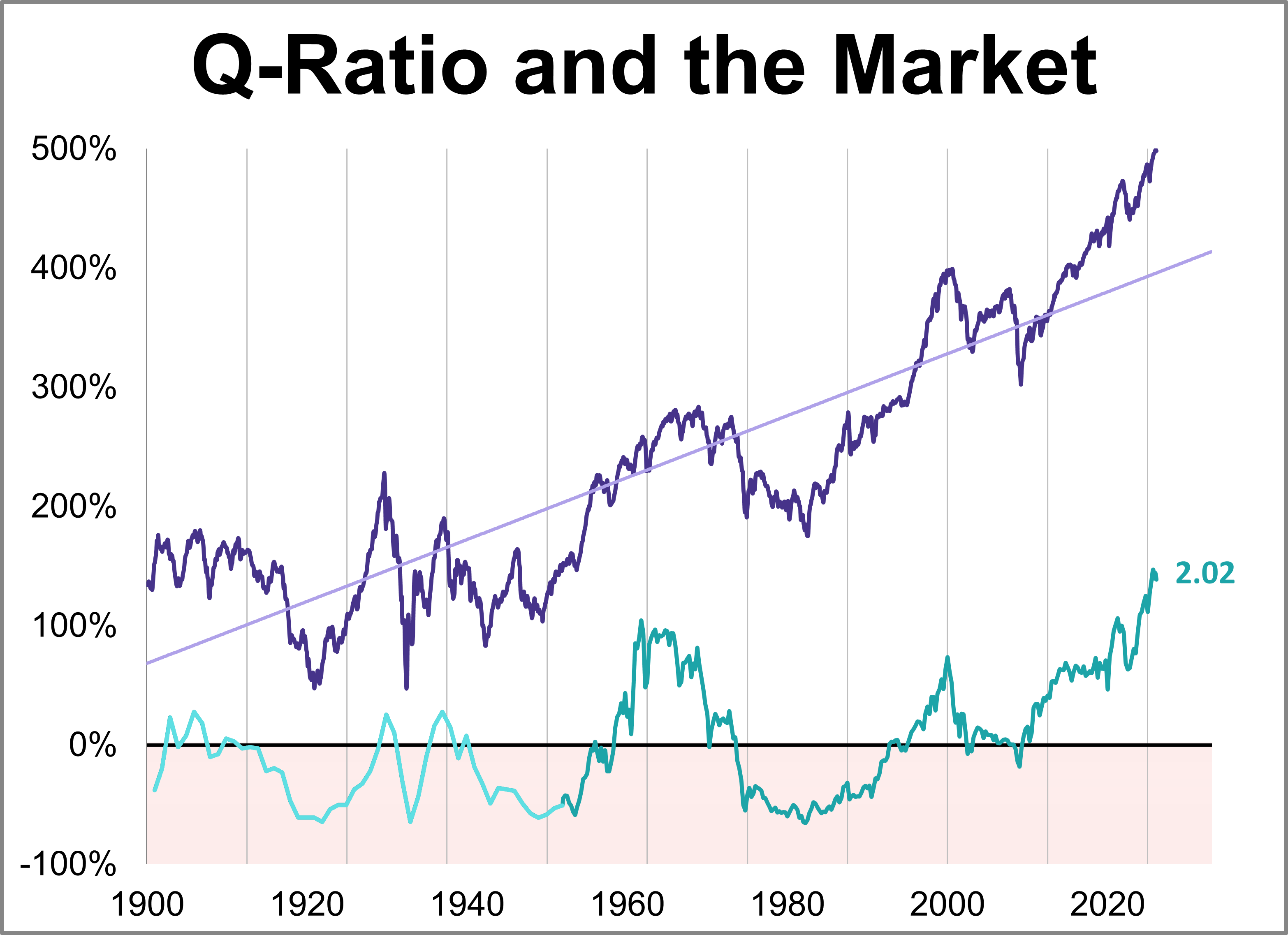 dshort | AP Charts & Analysis - Advisor Perspectives