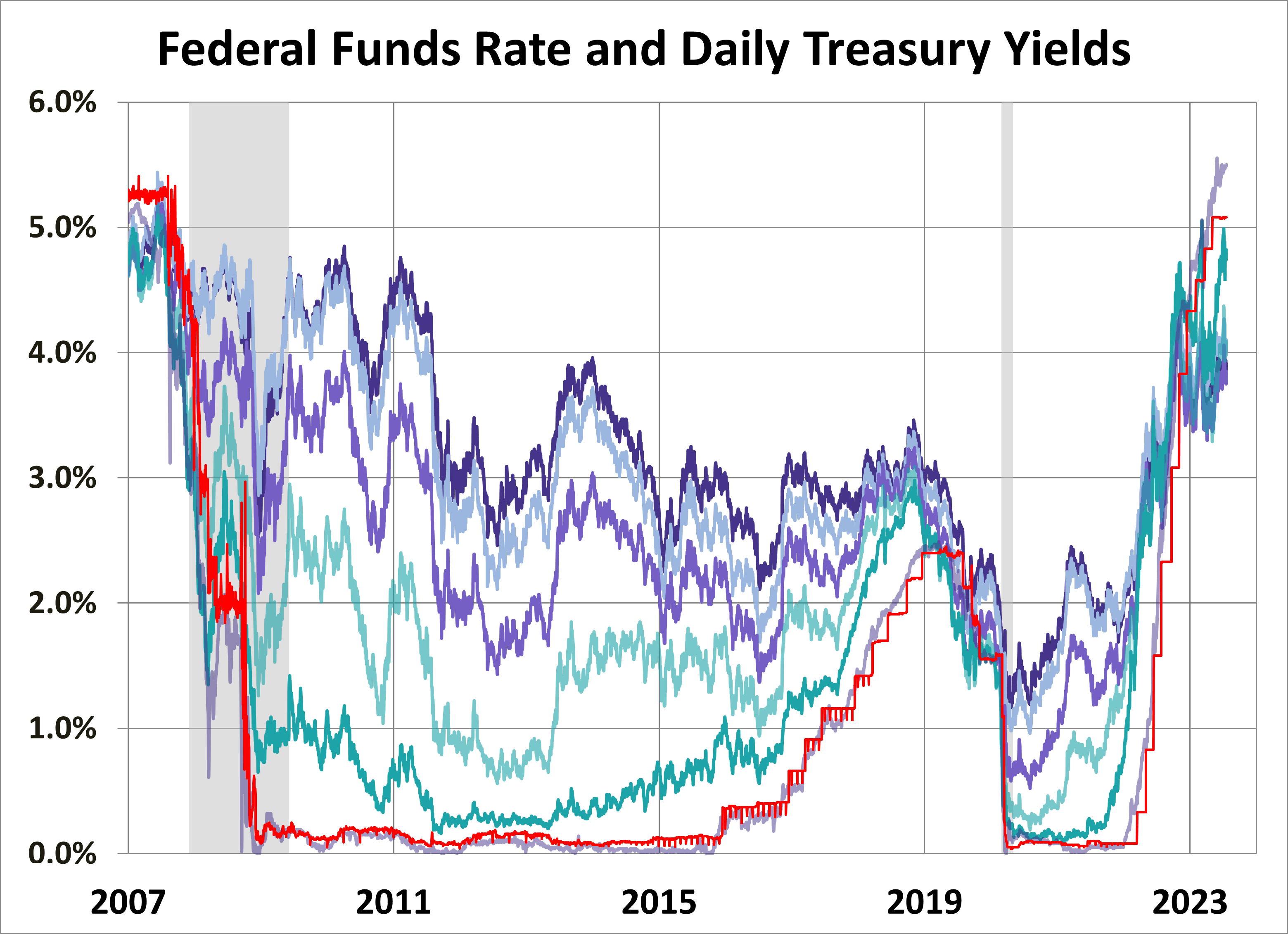 dshort | AP Charts & Analysis - Advisor Perspectives