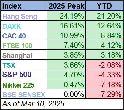 dshort | AP Charts & Analysis - Advisor Perspectives