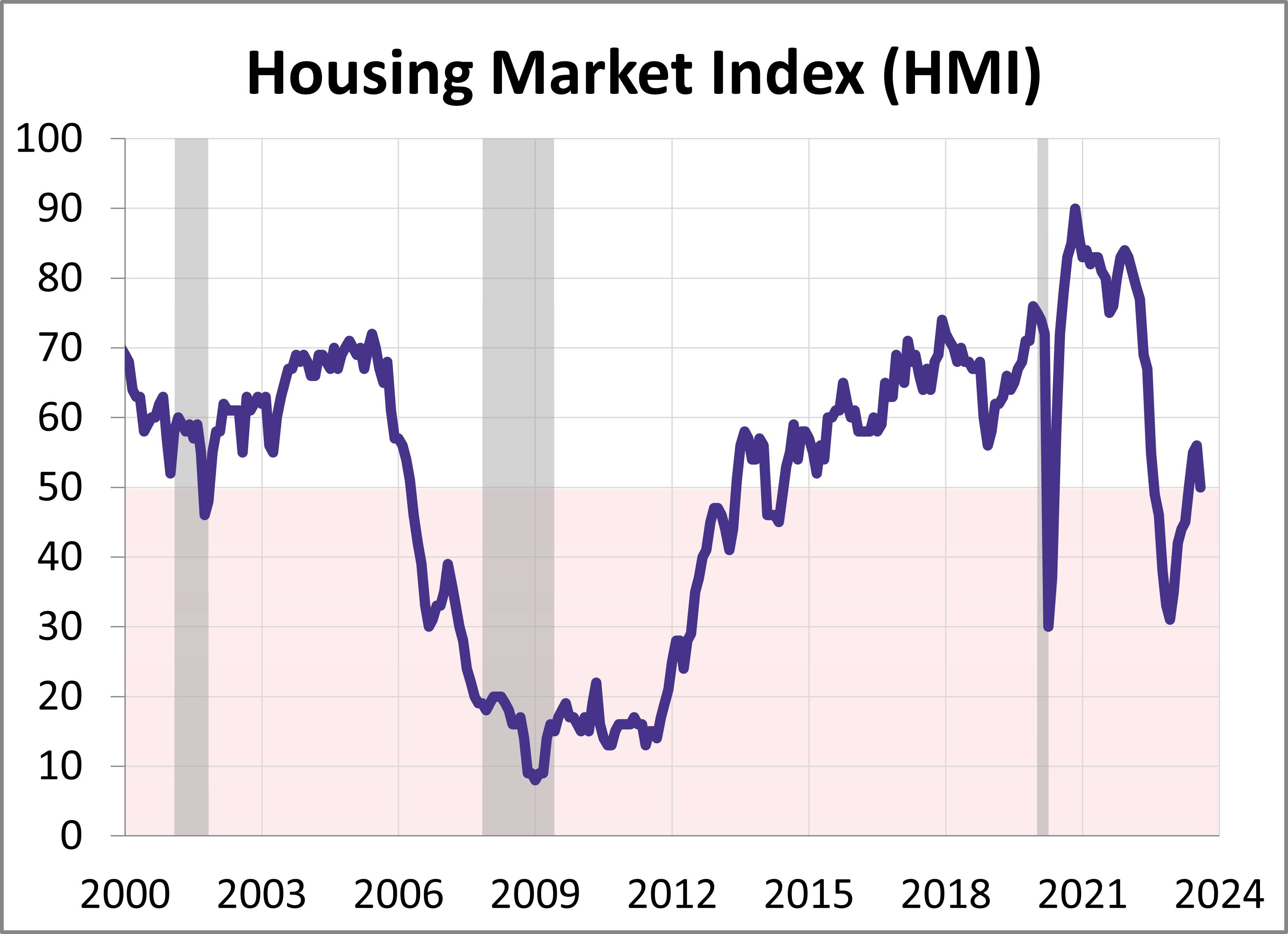 dshort | AP Charts & Analysis - Advisor Perspectives