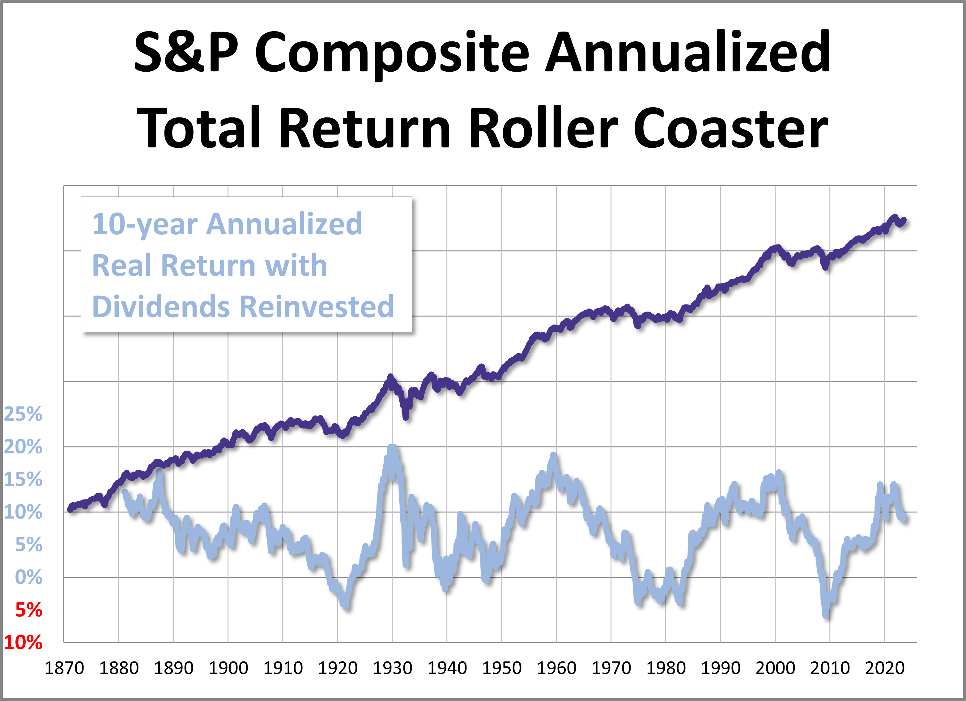 dshort | AP Charts & Analysis - Advisor Perspectives