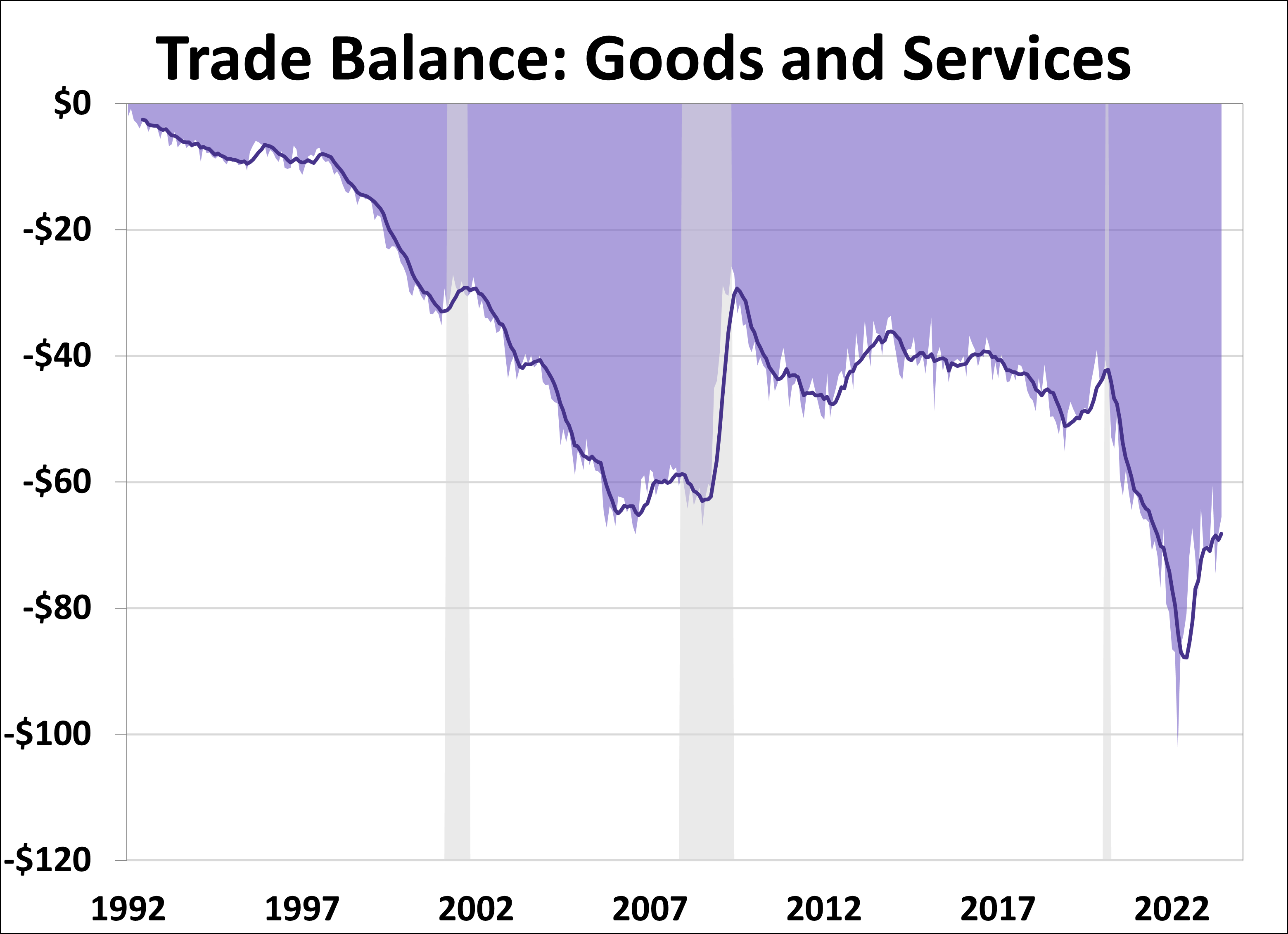 dshort | AP Charts & Analysis - Advisor Perspectives