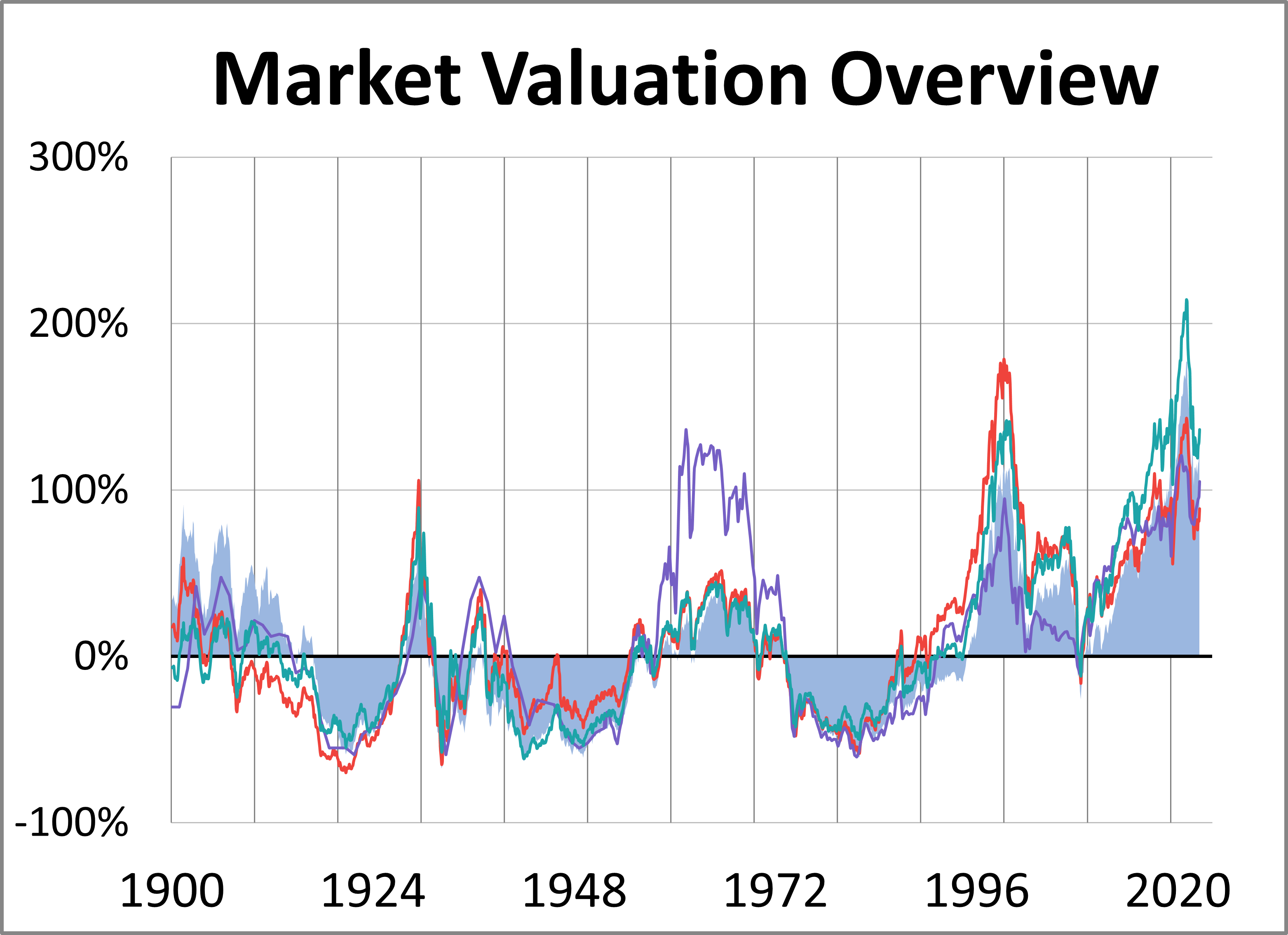 dshort | AP Charts & Analysis - Advisor Perspectives