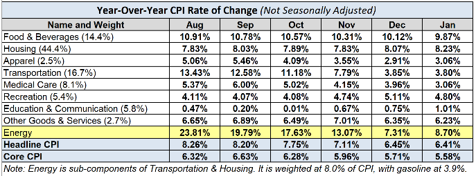 dshort | AP Charts & Analysis - Advisor Perspectives