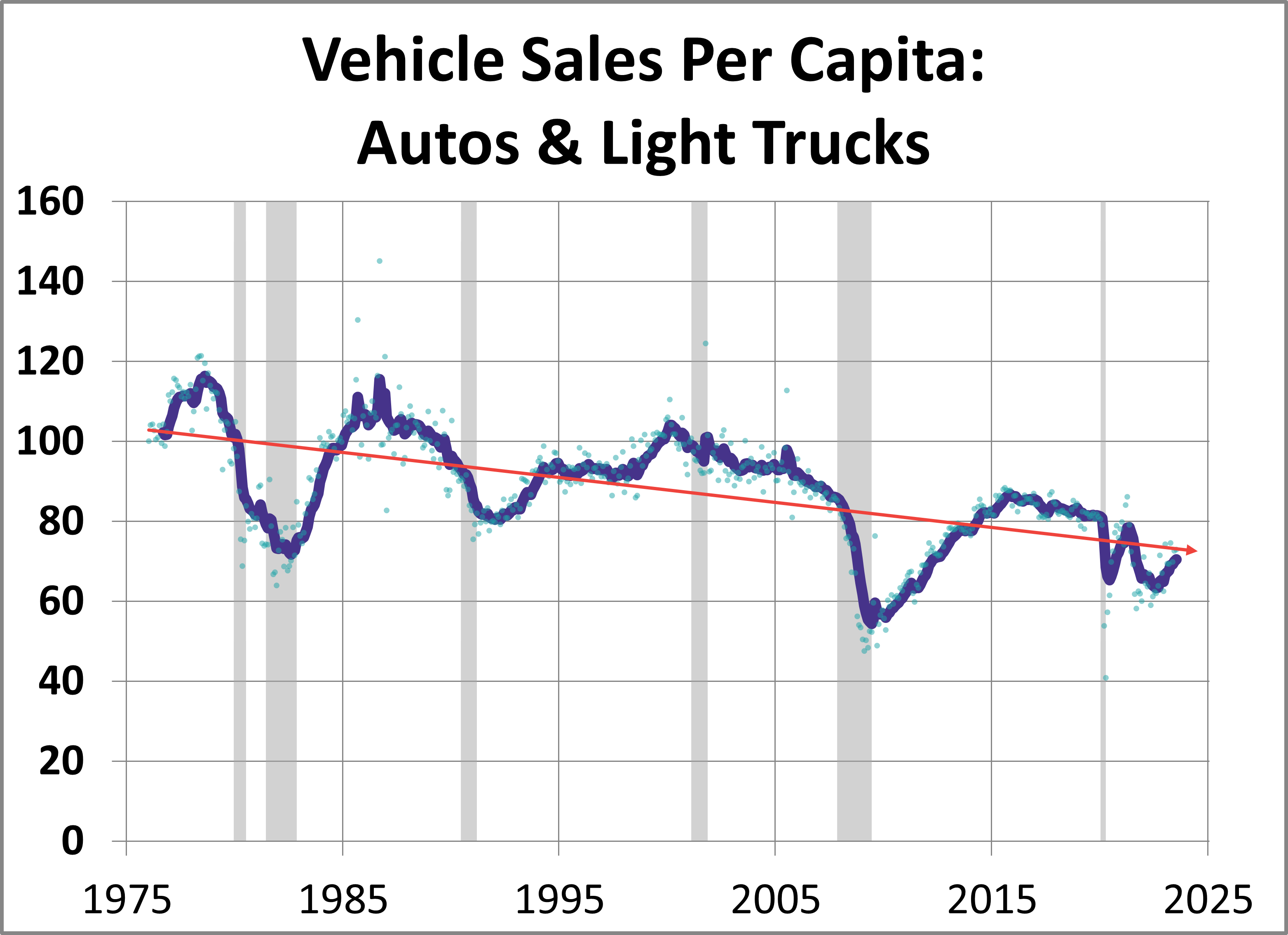 dshort | AP Charts & Analysis - Advisor Perspectives