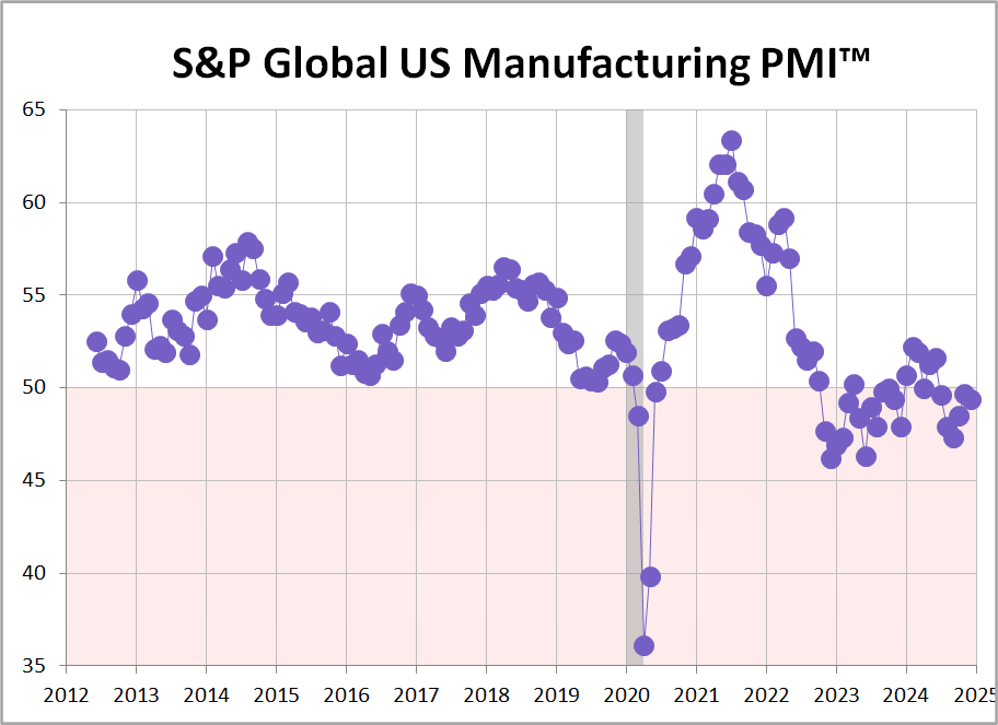 dshort | AP Charts & Analysis - Advisor Perspectives