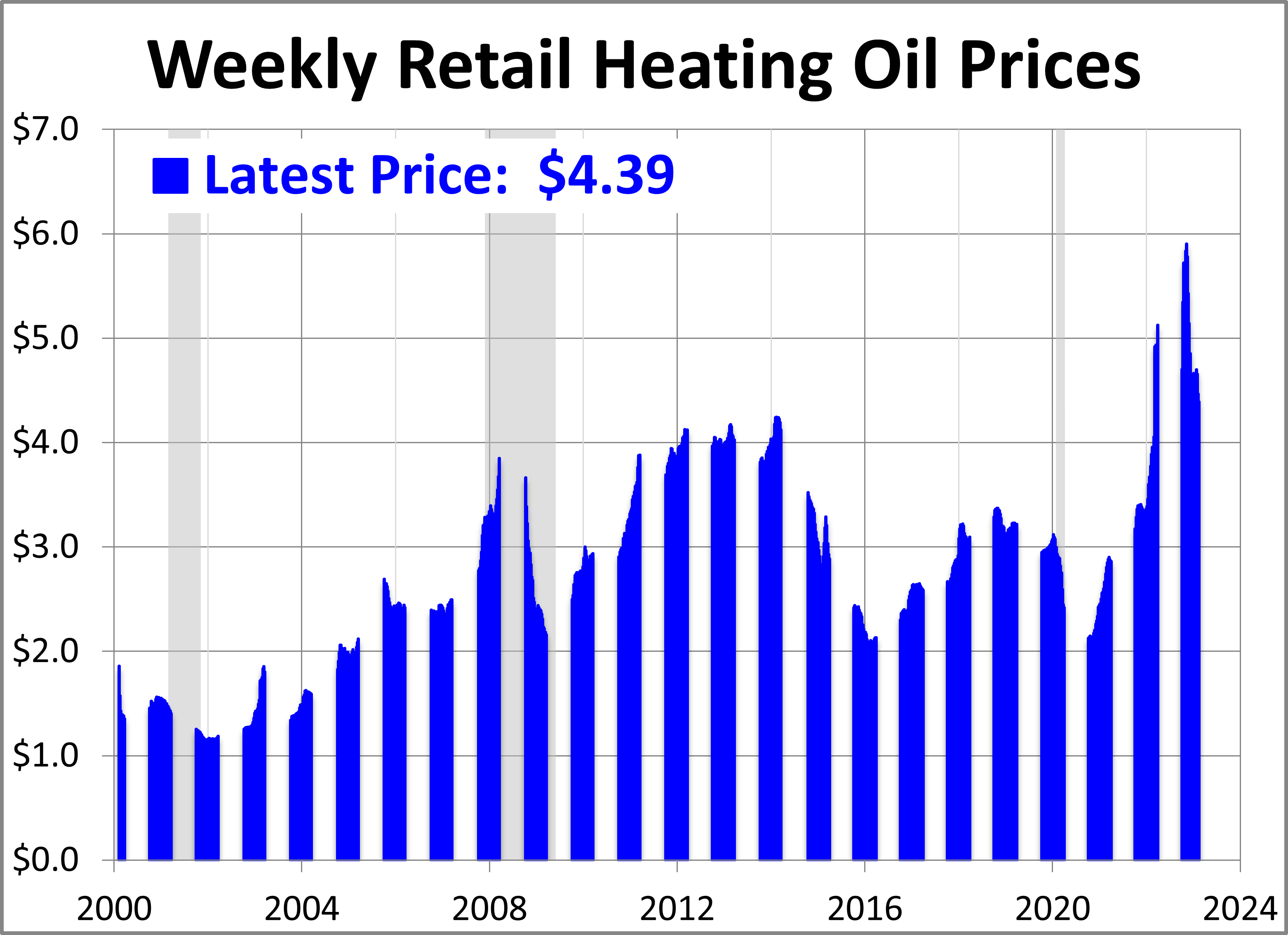 dshort | AP Charts & Analysis - Advisor Perspectives