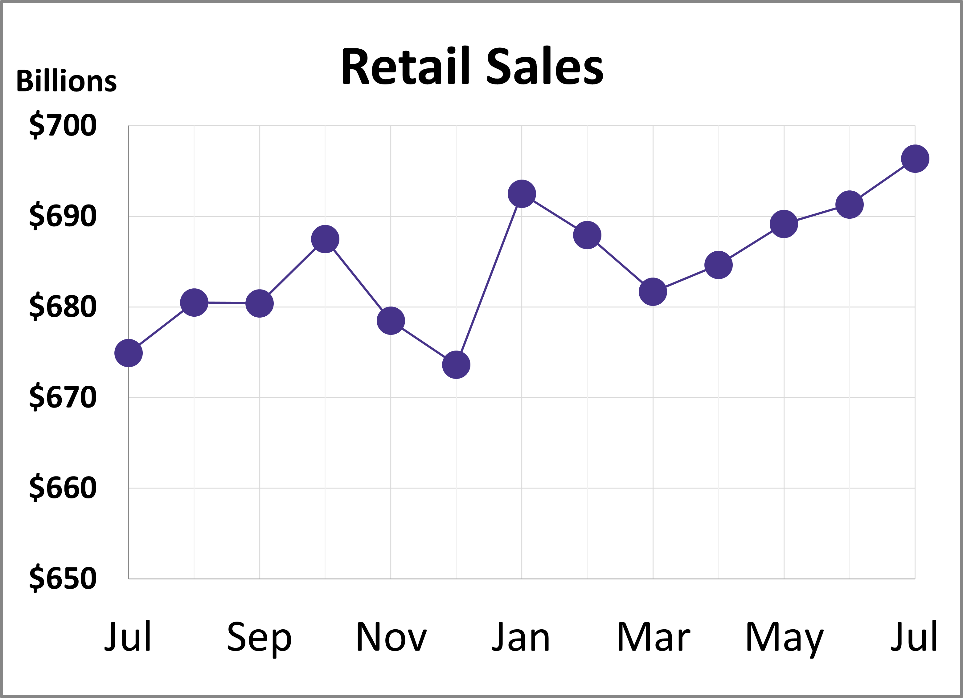 dshort | AP Charts & Analysis - Advisor Perspectives