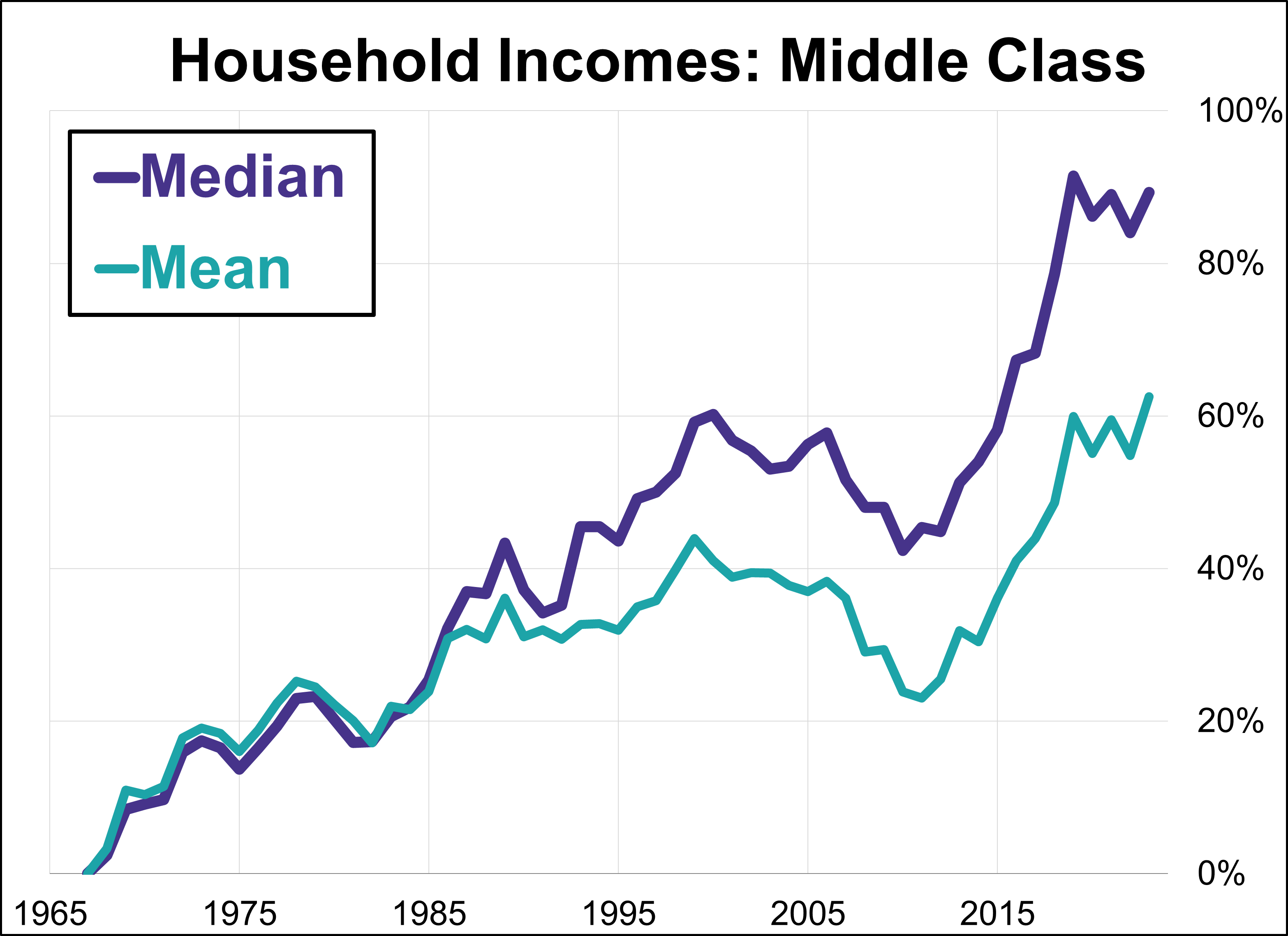 dshort | AP Charts & Analysis - Advisor Perspectives