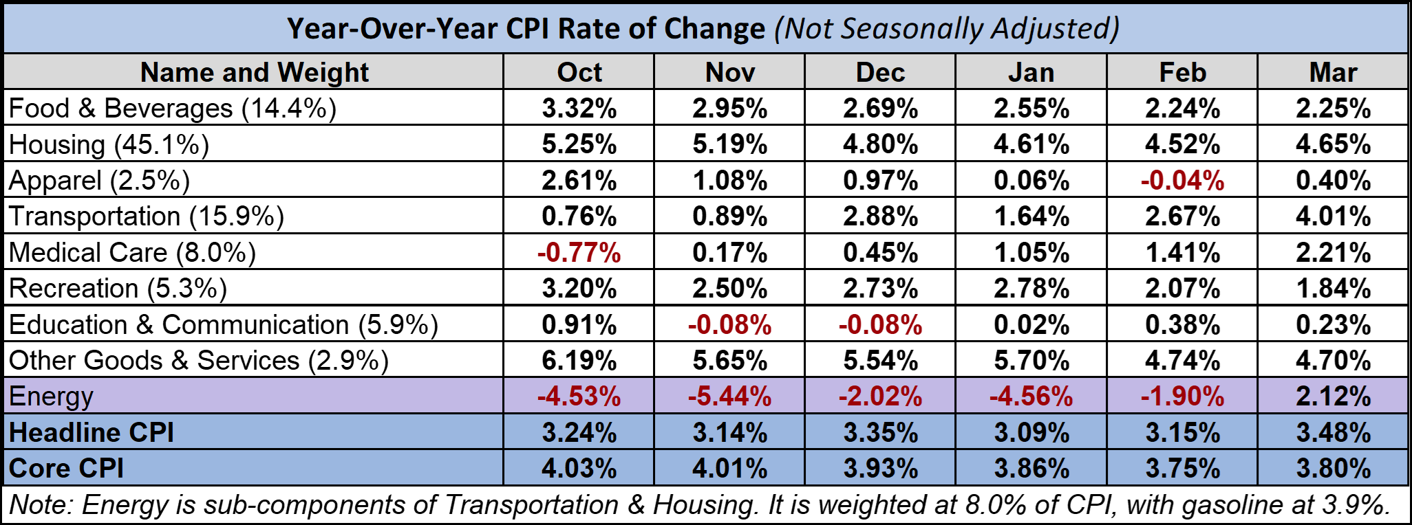 dshort | AP Charts & Analysis - Advisor Perspectives
