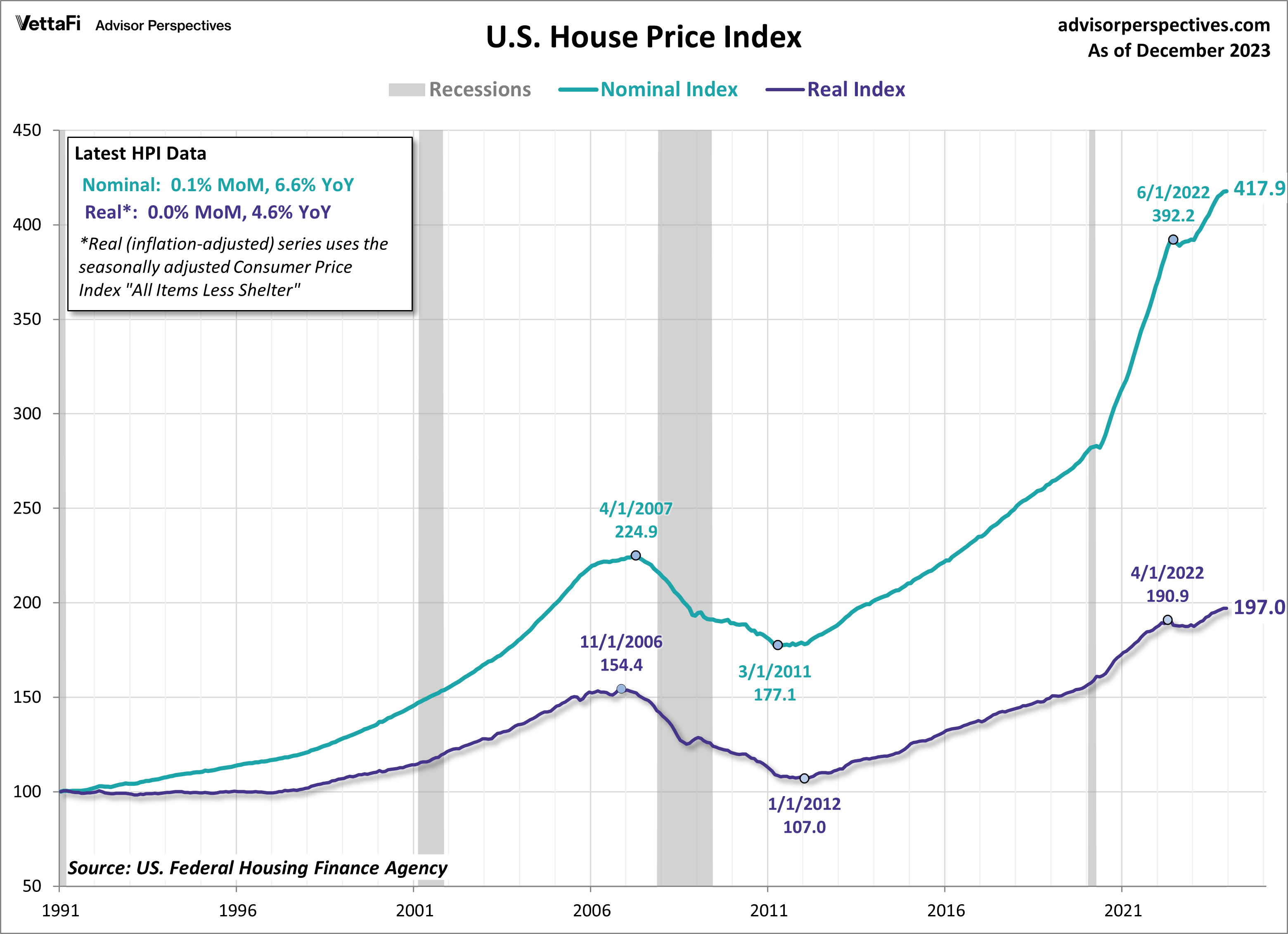 The Fixed Income Channel - Advisor Perspectives