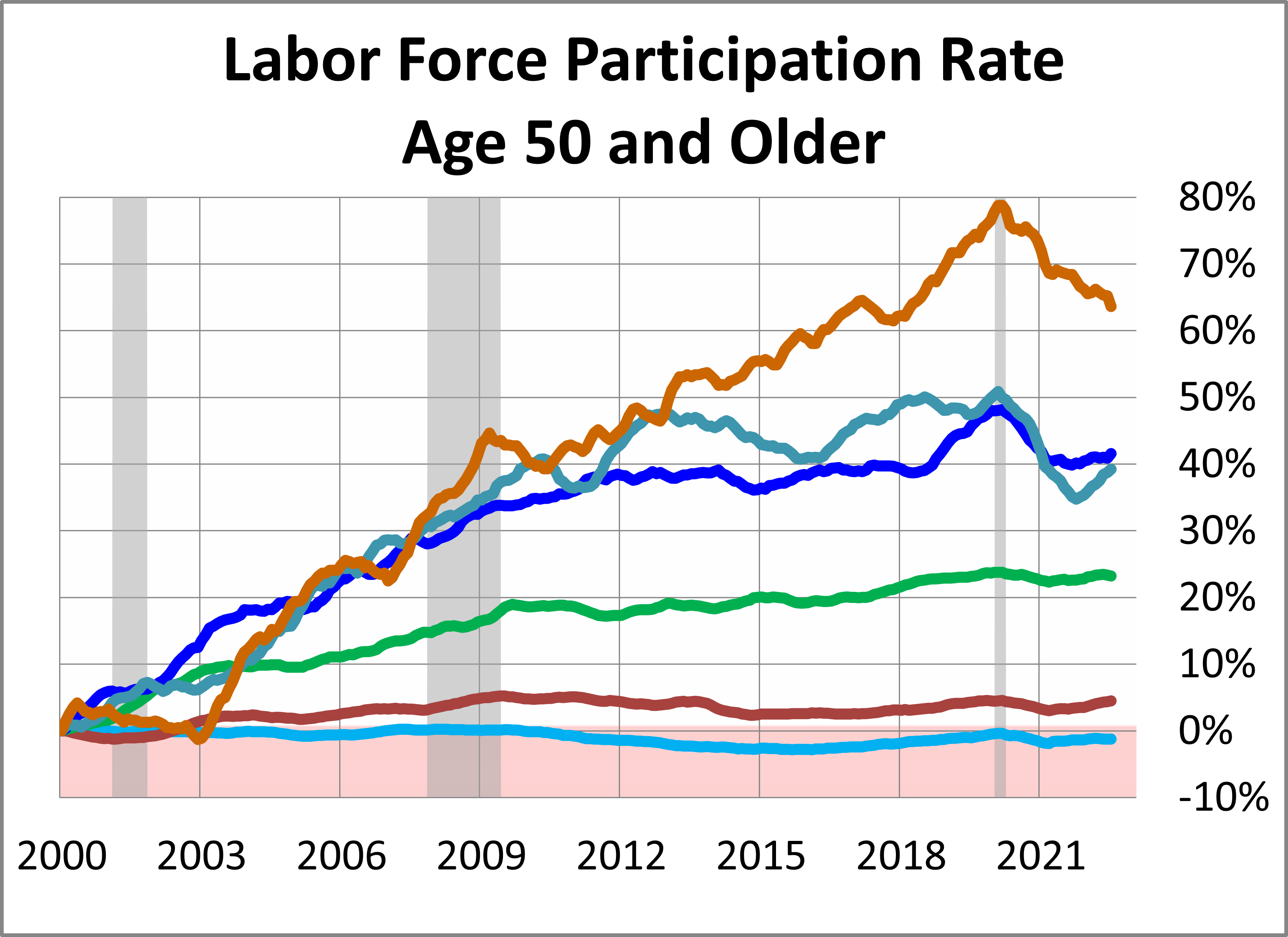 dshort | AP Charts & Analysis - Advisor Perspectives