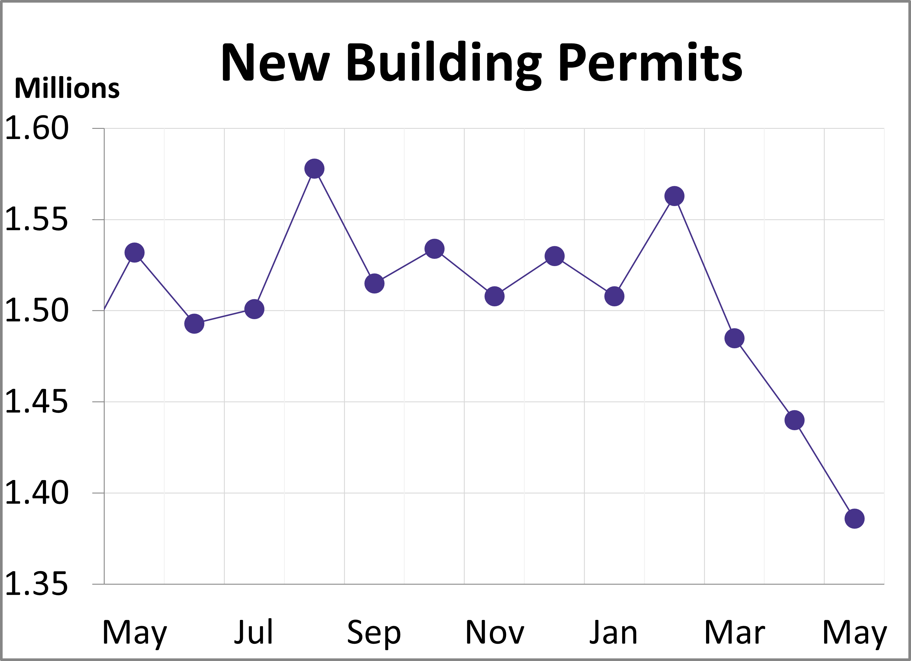 dshort | AP Charts & Analysis - Advisor Perspectives