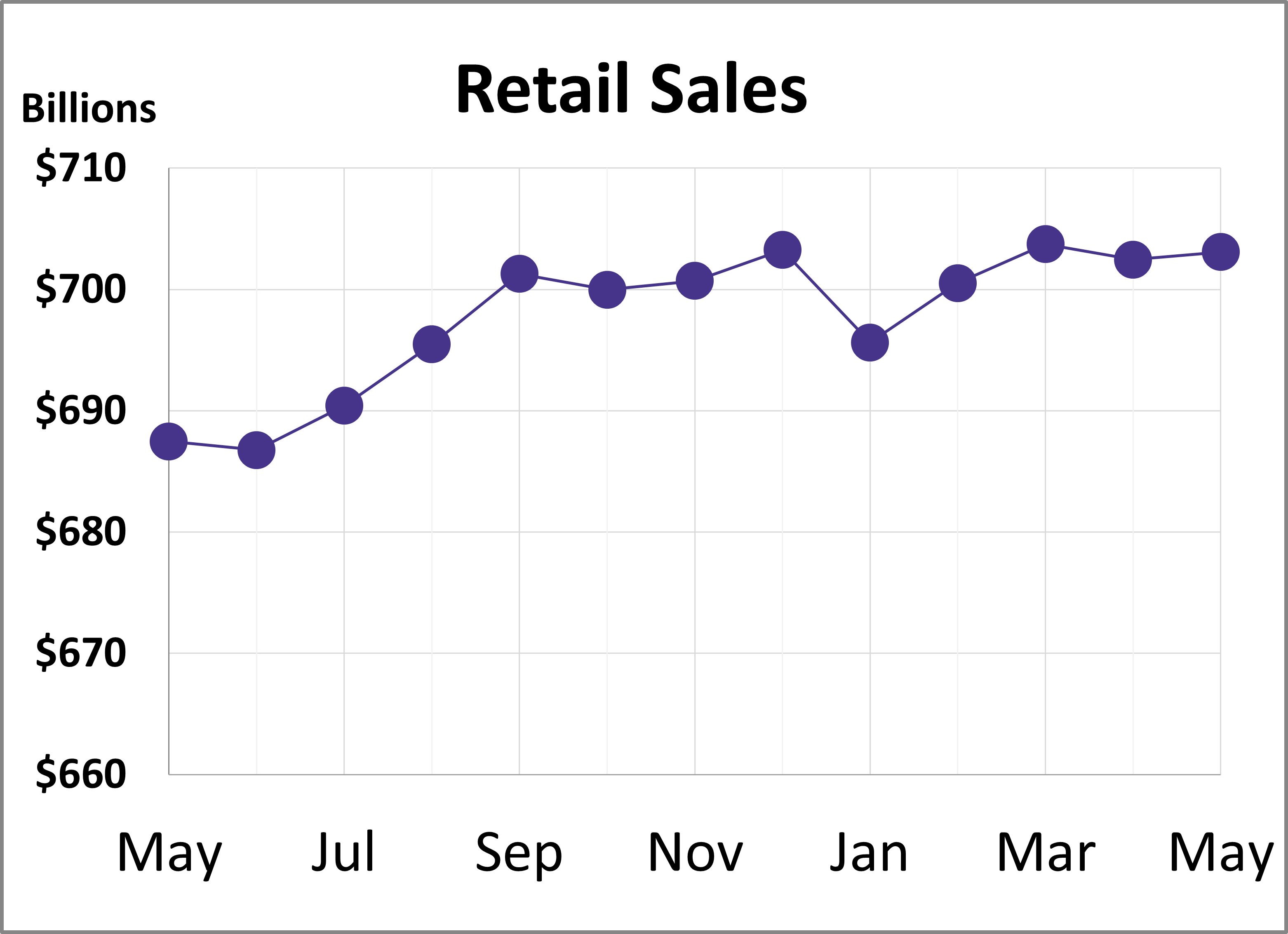 dshort | AP Charts & Analysis - Advisor Perspectives